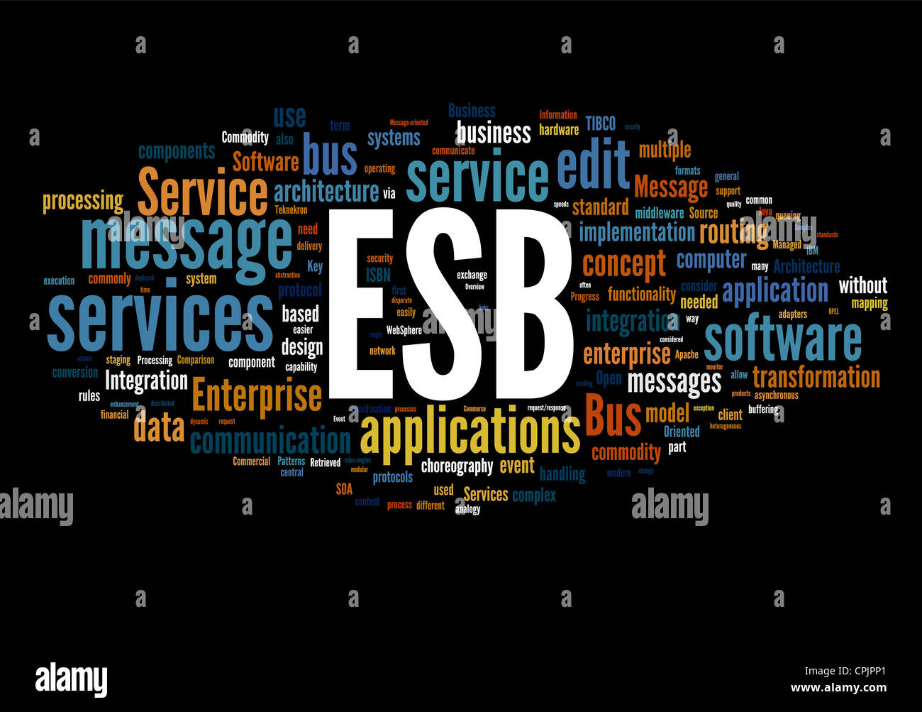 Enterprise service bus text -Fotos und -Bildmaterial in hoher Auflösung ...