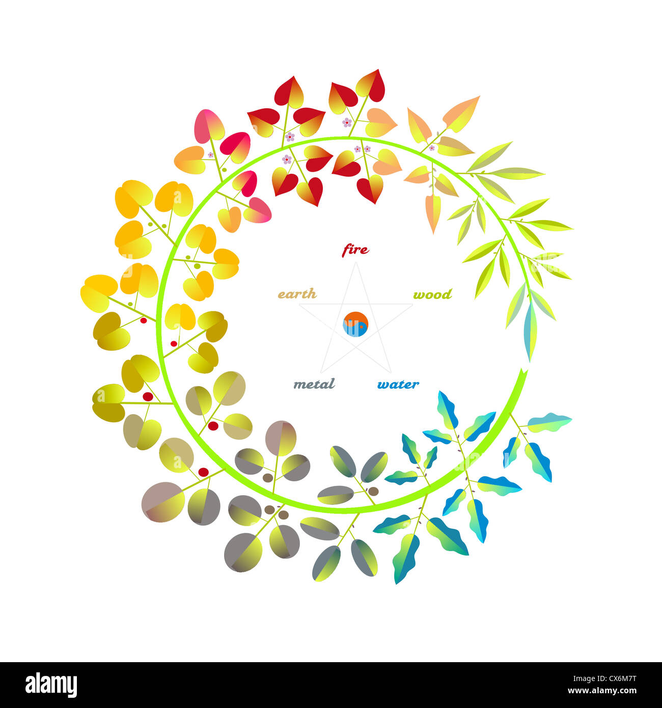 fünf Elemente der chinesischen Philosophie, 5 Elemente, Elemente, Erde ...