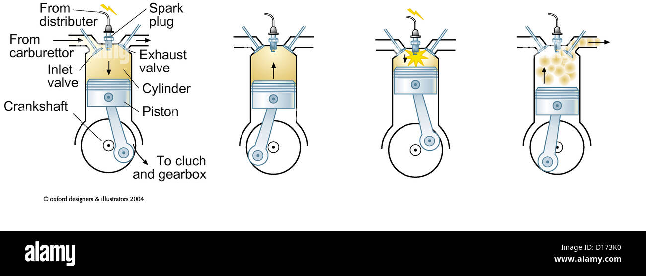 Kolben das ventil -Fotos und -Bildmaterial in hoher Auflösung – Alamy