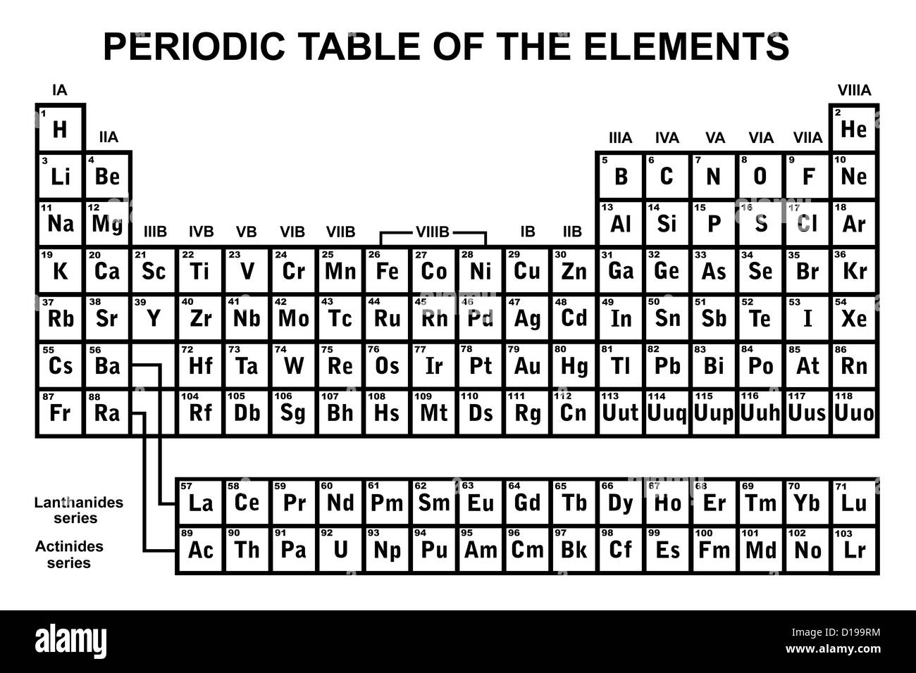 Periodic table of elements Schwarzweiß-Stockfotos und -bilder - Alamy