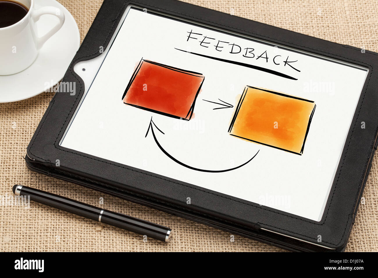 Skizze des Feedback-Diagramm oder Flussdiagramm auf einem Tablet ... Skizze des Feedback-Diagramm oder Flussdiagramm auf einem Tablet ...