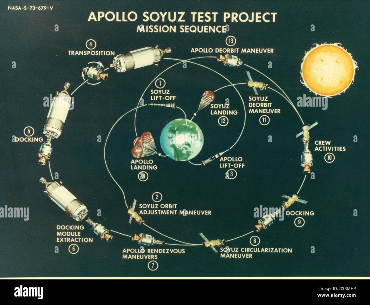 Apollo soyuz space flight -Fotos und -Bildmaterial in hoher Auflösung ...