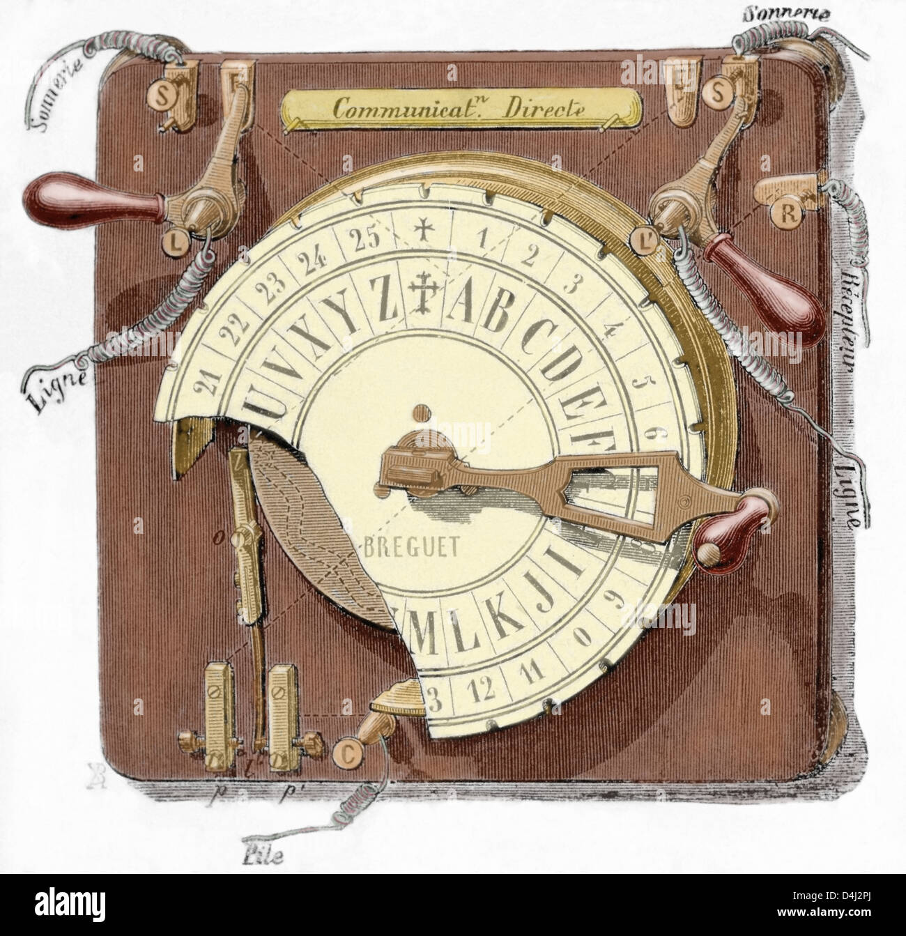 Quadrant instrument -Fotos und -Bildmaterial in hoher Auflösung – Alamy