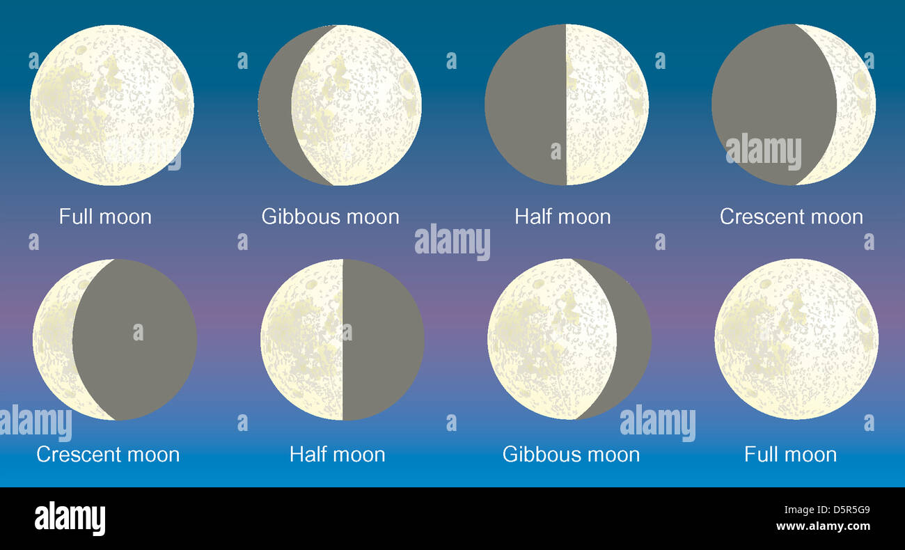Moon Phases Stockfotos & Moon Phases Bilder - Alamy