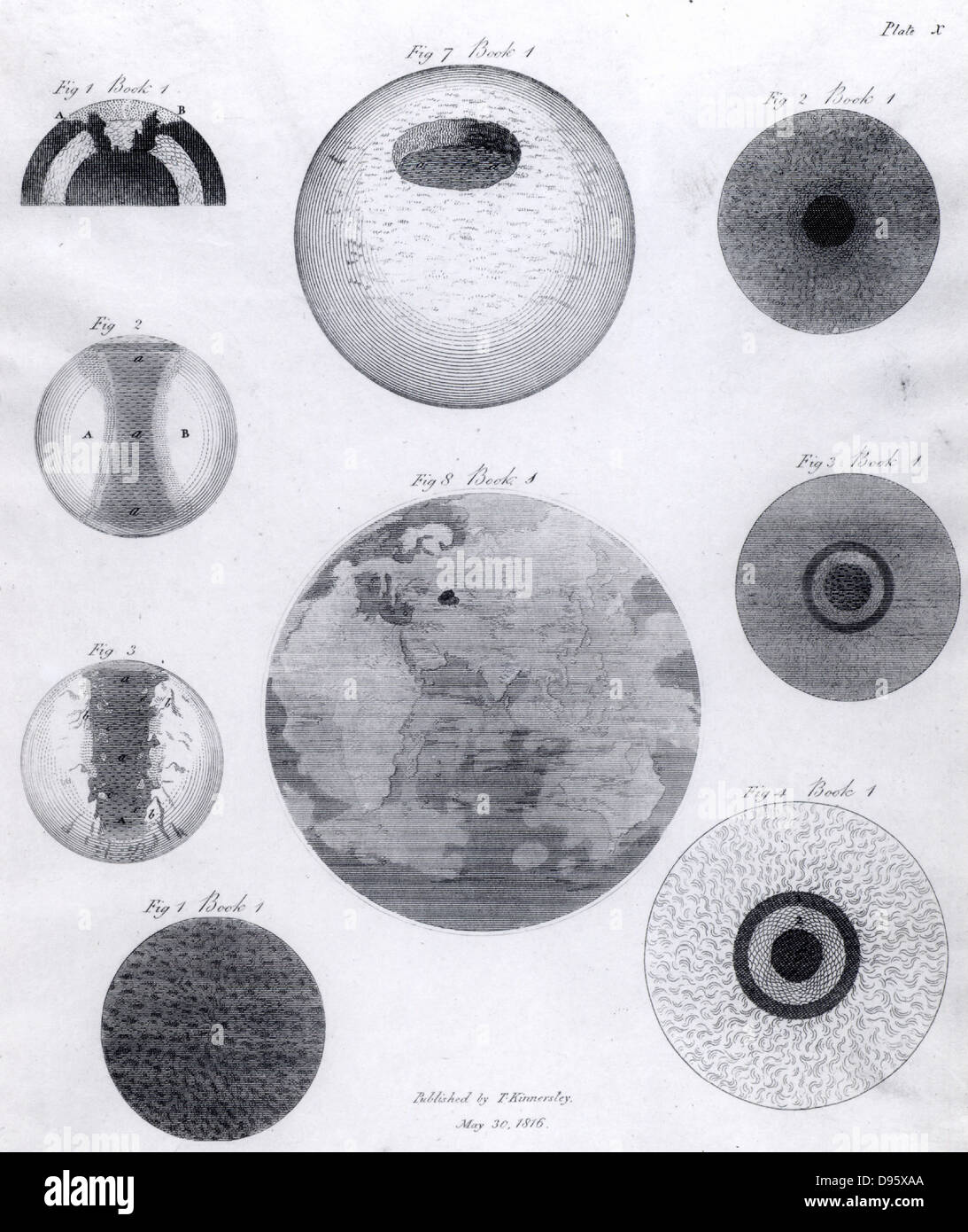 Ideen der verschiedenen Phasen in der Entstehung der Erde. Gravur aus ...