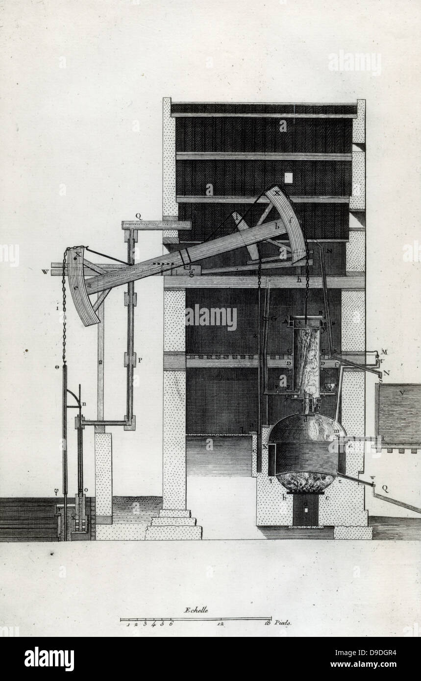 Querschnitt einer Dampfmaschine von Newcomen-Typ. Gravur c1751 ...