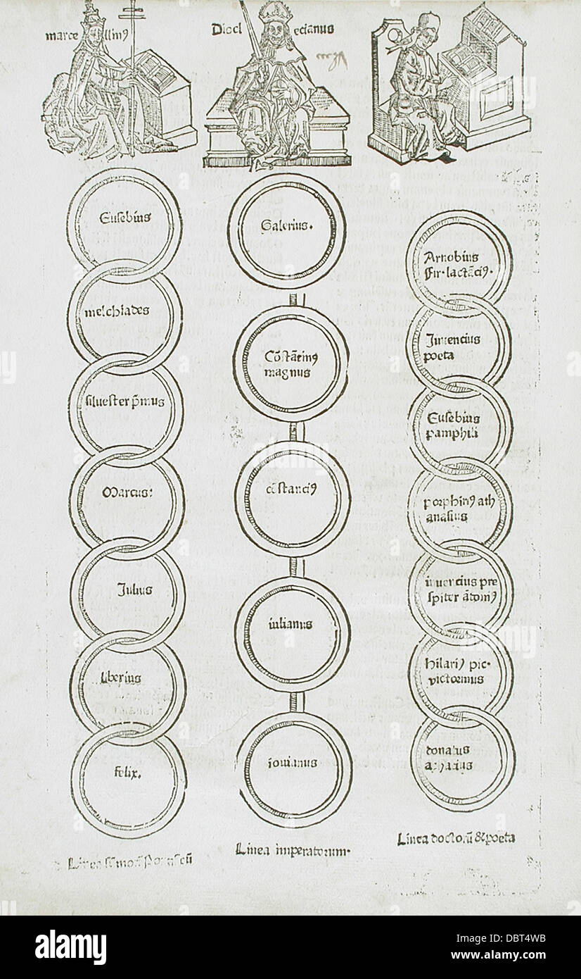 Entstehung von adam -Fotos und -Bildmaterial in hoher Auflösung – Alamy