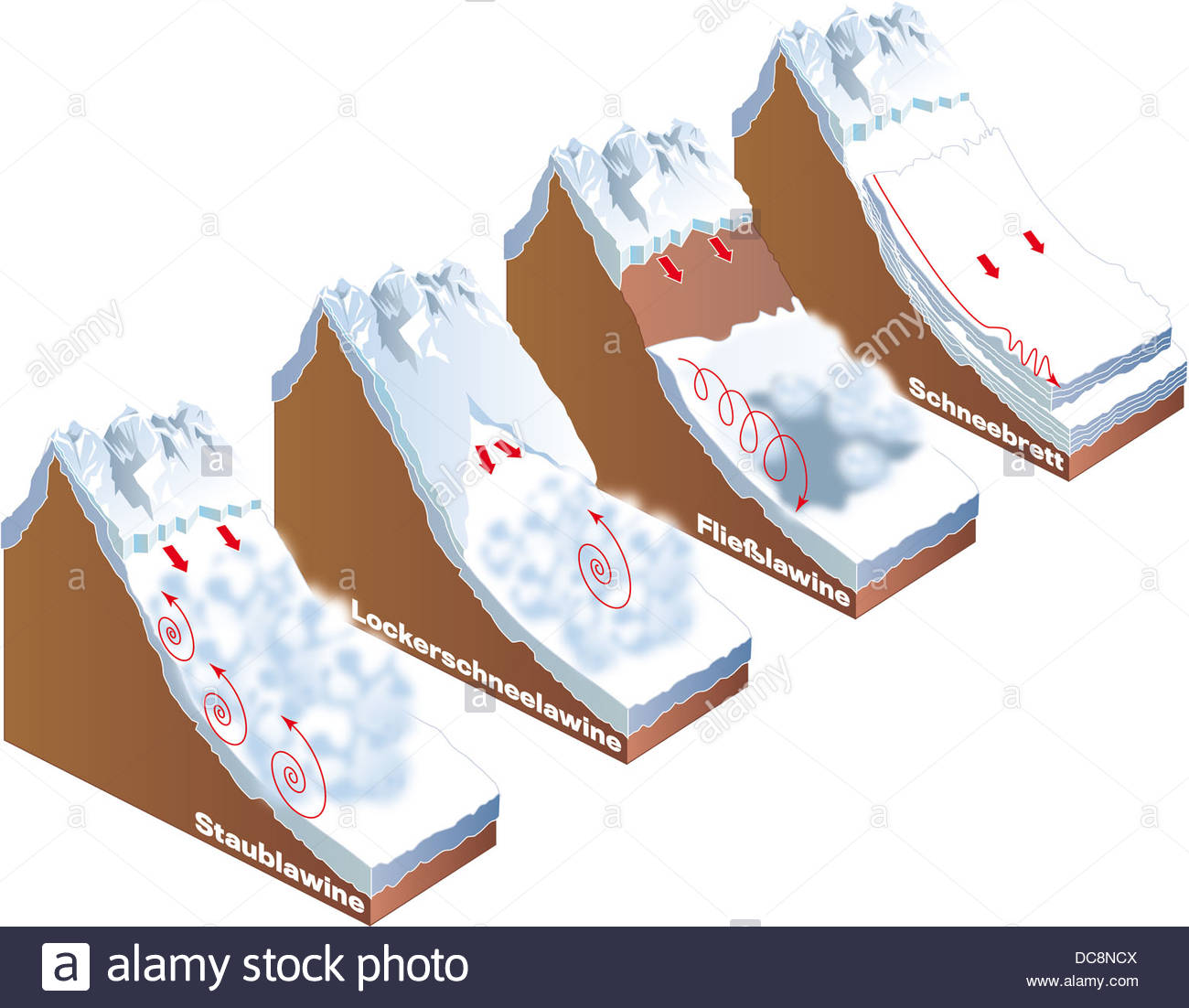 Loose Snow Avalanche Stockfotos & Loose Snow Avalanche Bilder - Alamy