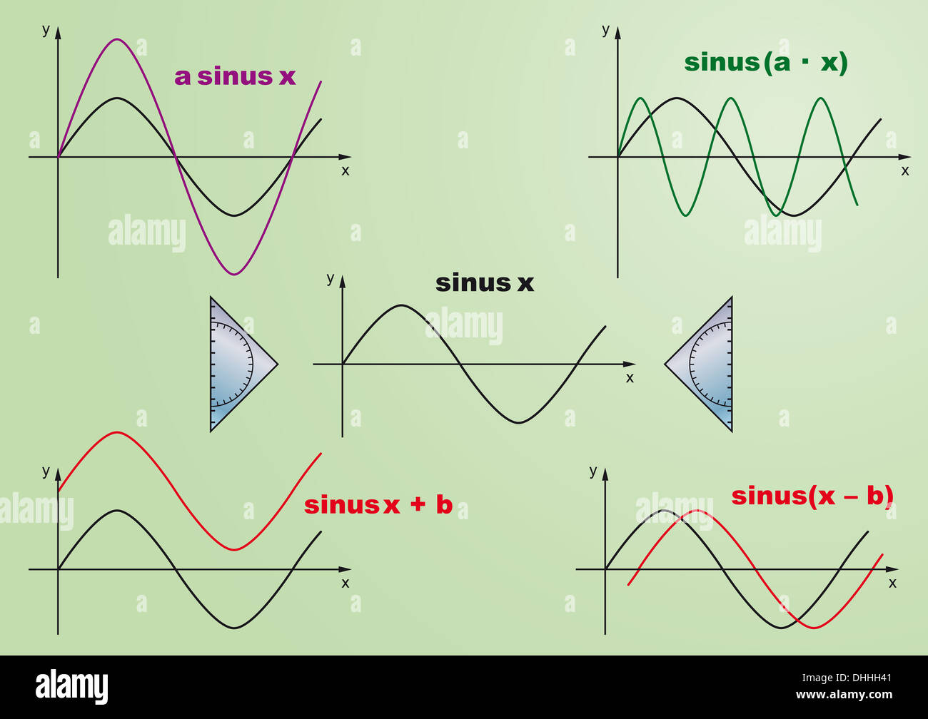 Sinusfunktion mit phasenwechsel -Fotos und -Bildmaterial in hoher ...
