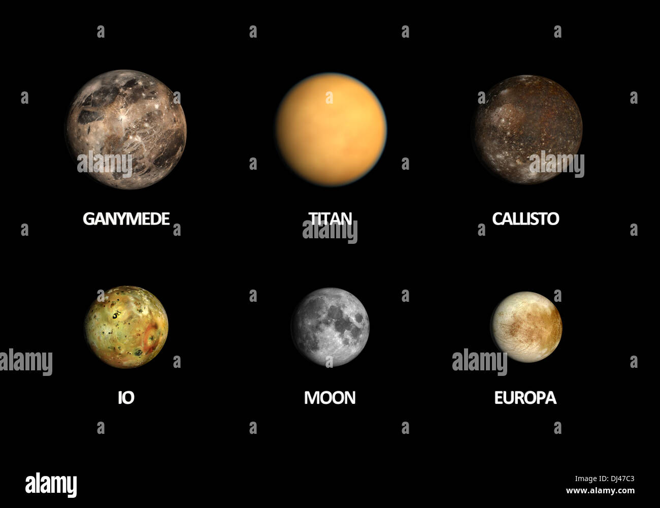 Ein Vergleich des Erde-Mond und die Monde des Jupiter, Ganymede Europa ...