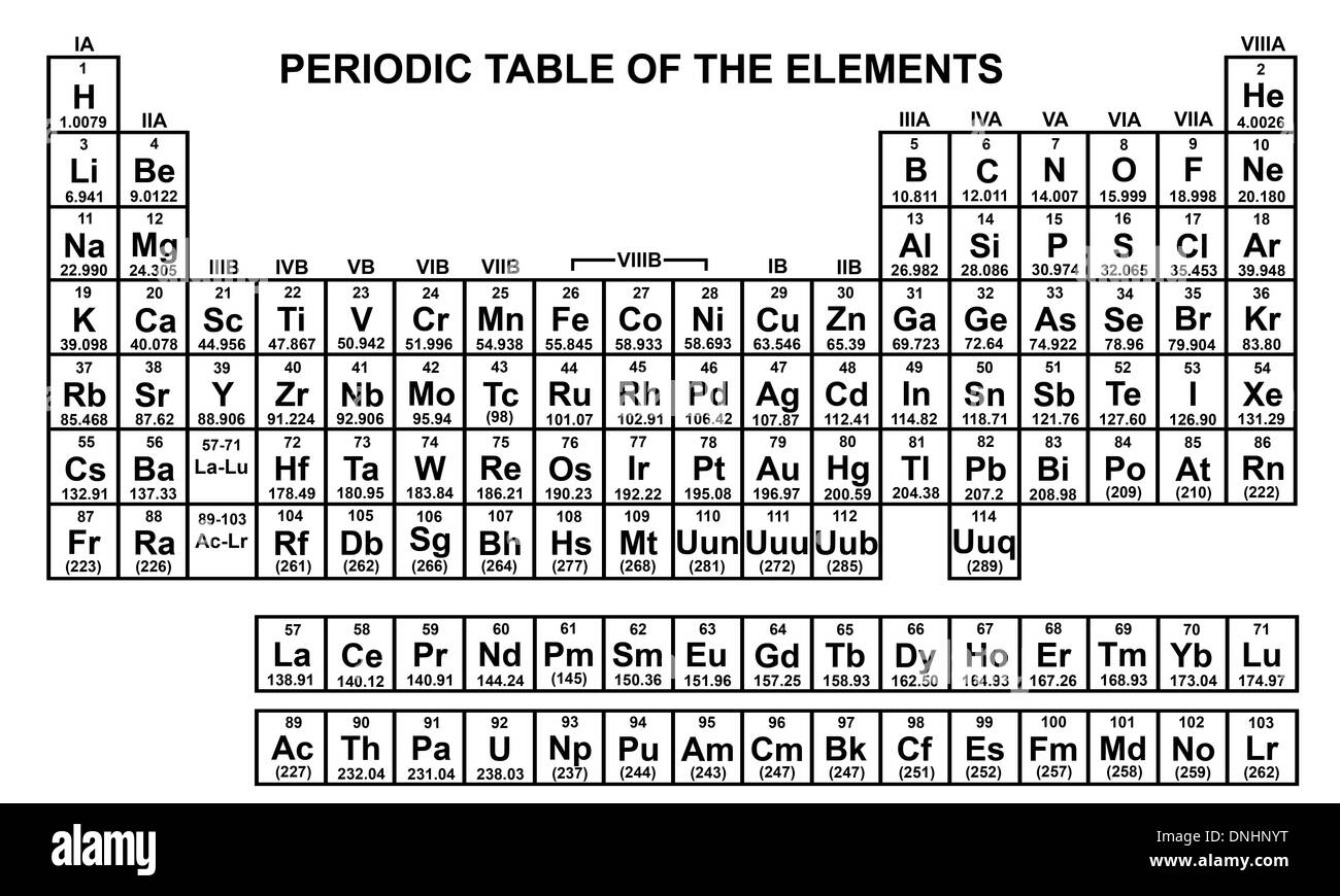 Table of the elements Schwarzweiß-Stockfotos und -bilder - Alamy