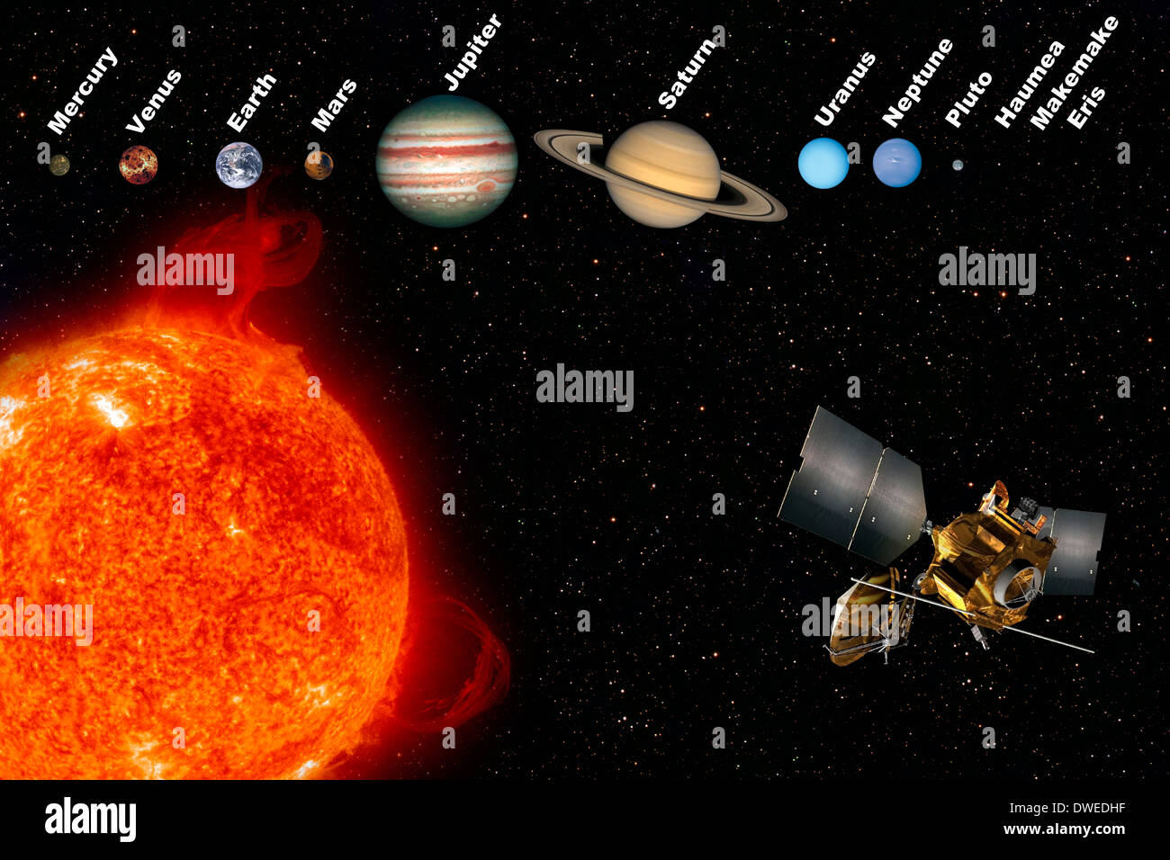Sonnensystem planeten -Fotos und -Bildmaterial in hoher Auflösung – Alamy