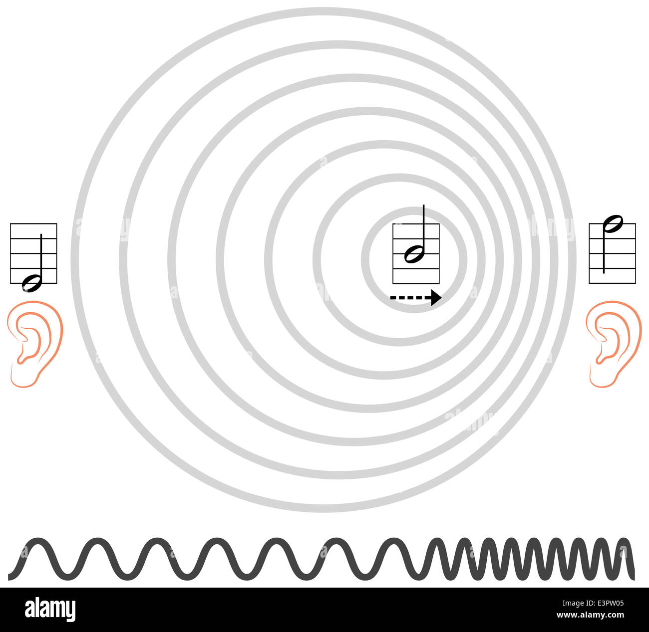Doppler-Effekt oder Doppler-Verschiebung. Es ist die Veränderung der ... Doppler-Effekt oder Doppler-Verschiebung. Es ist die Veränderung der ...