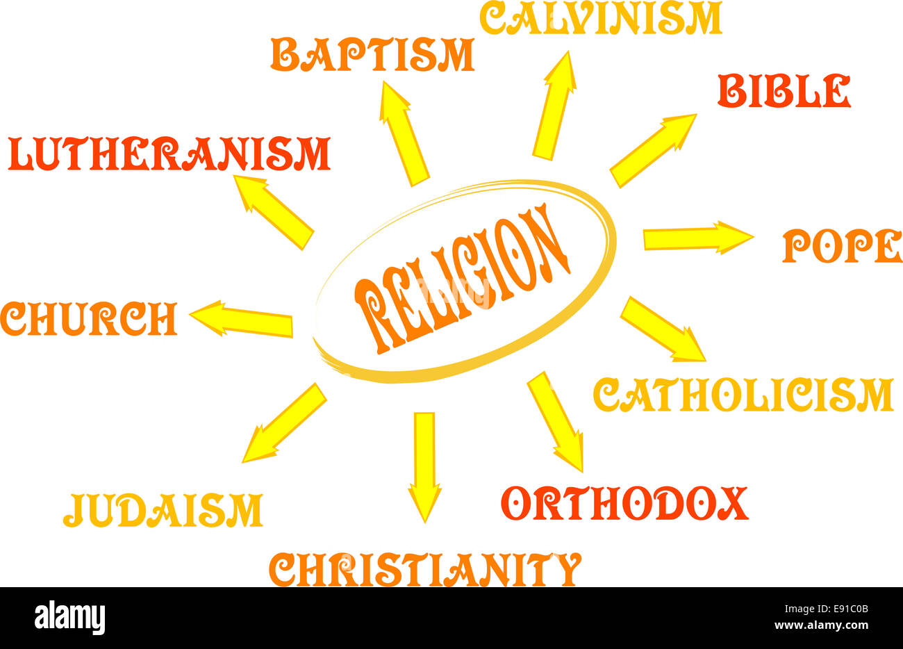 Religions collage -Fotos und -Bildmaterial in hoher Auflösung – Alamy