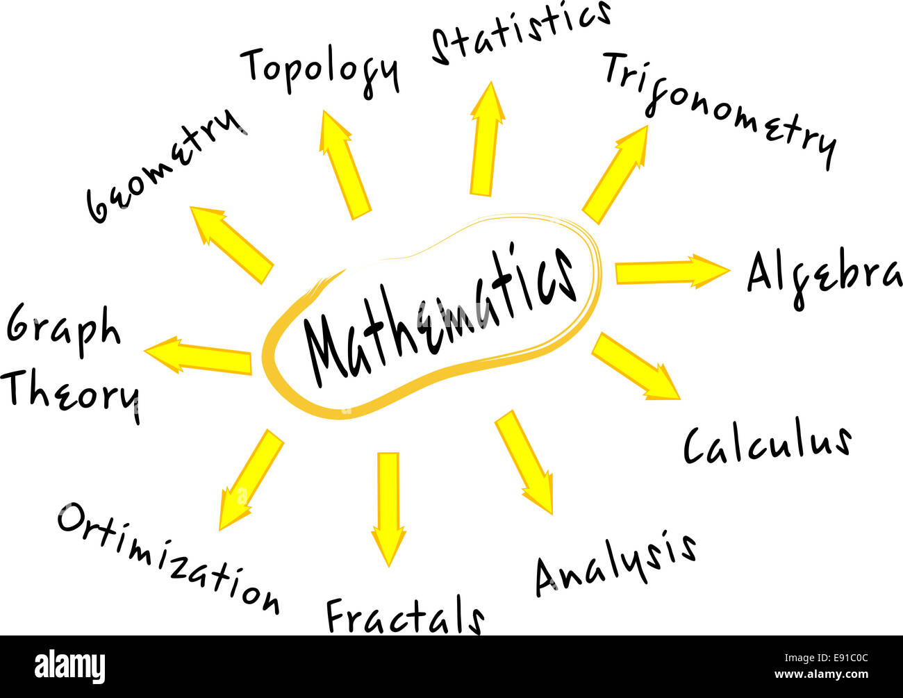 Mathematik Mind Map Konzept Wörter Stockfotografie - Alamy