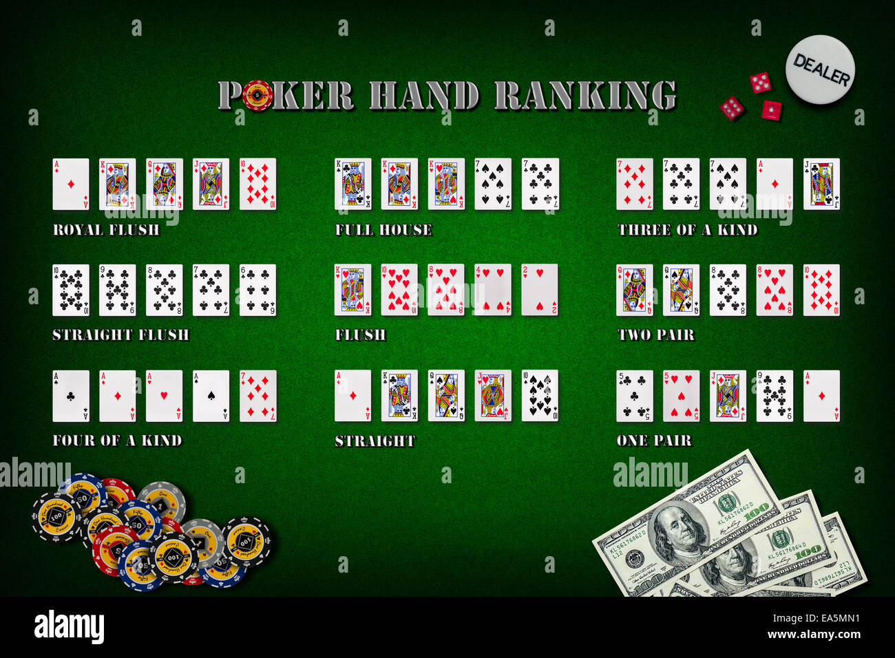 Poker hand Rankings Symbolsatz Stockfotografie - Alamy