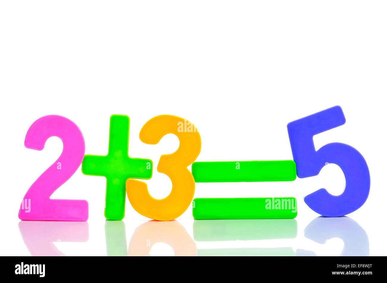 Arithmetisches plus -Fotos und -Bildmaterial in hoher Auflösung – Alamy
