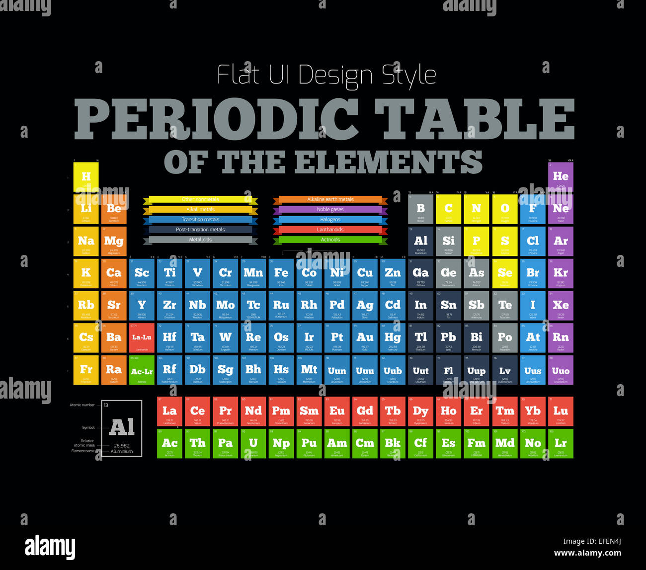 Periodensystem des elemente schule -Fotos und -Bildmaterial in hoher ...