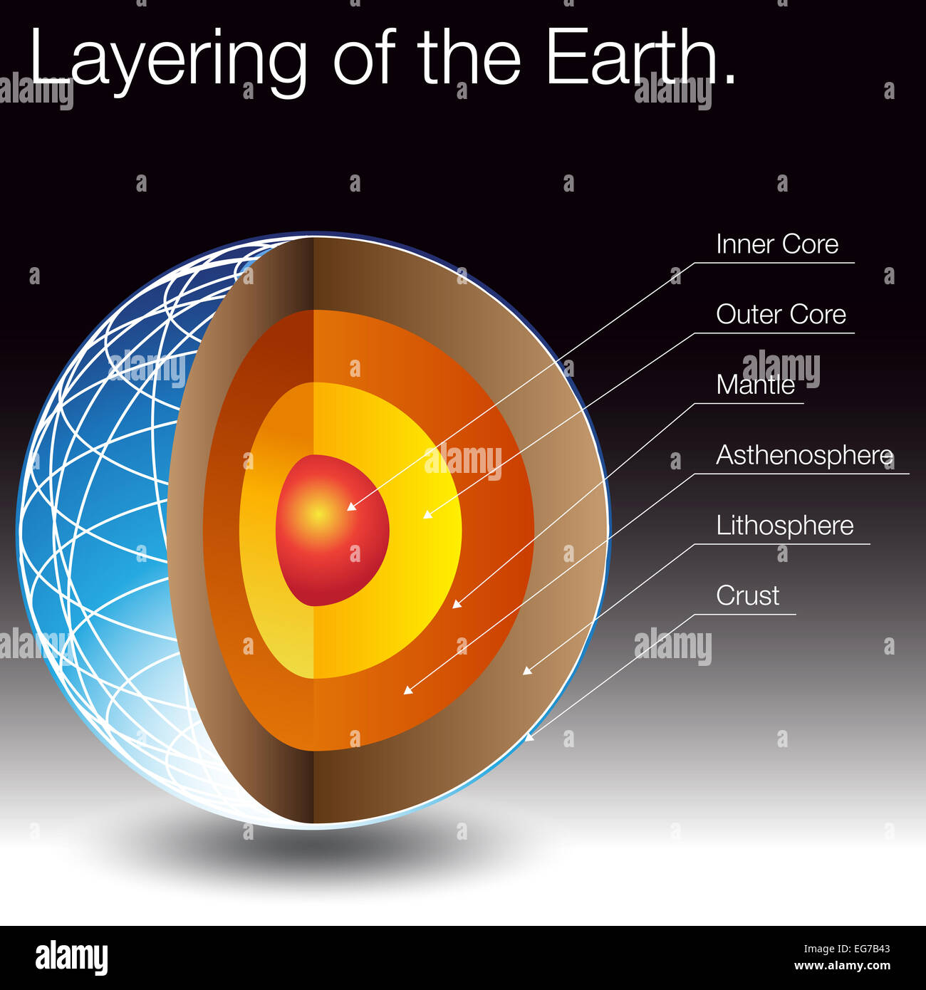 Bunte erdschichten -Fotos und -Bildmaterial in hoher Auflösung – Alamy