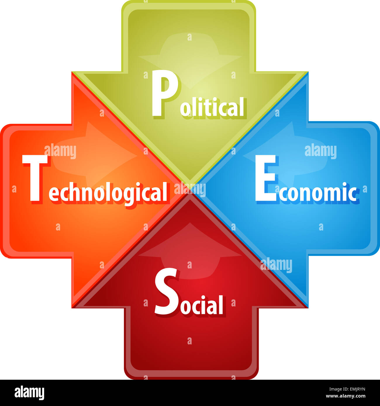 PEST-Analyse Business Diagramm Abbildung Stockfotografie - Alamy