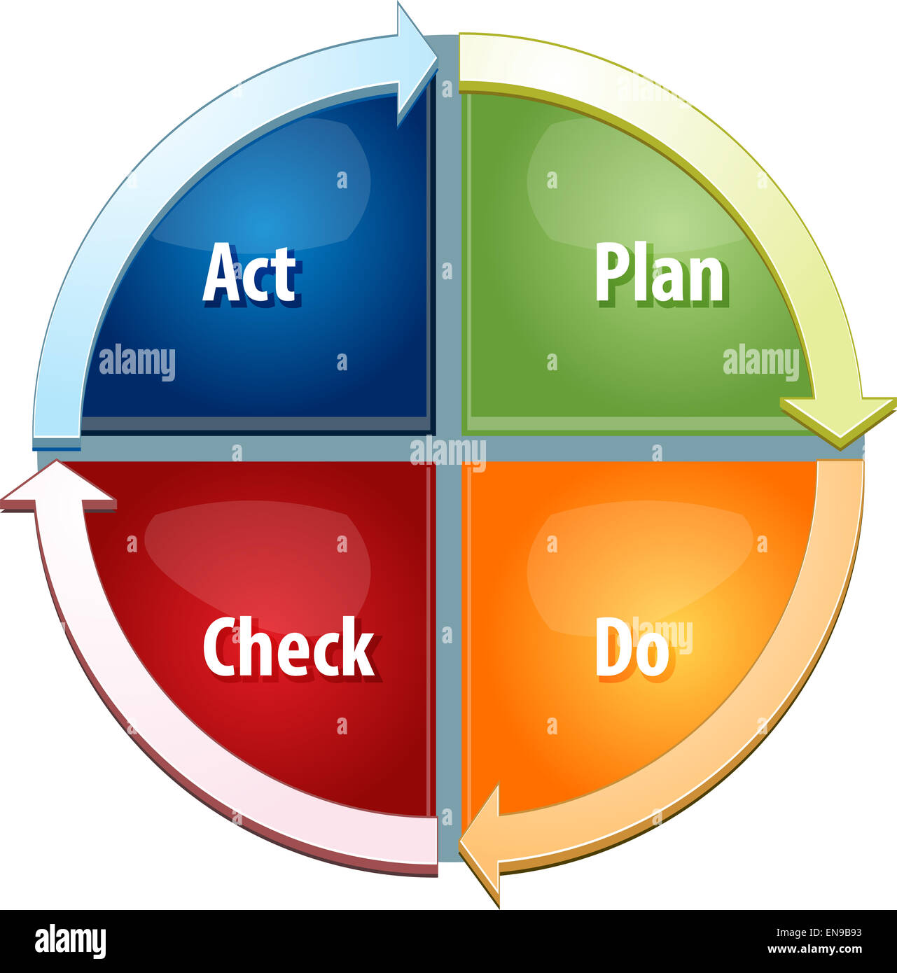 Business-Strategie Konzept Infografik Diagramm Abbildung des Plans ...