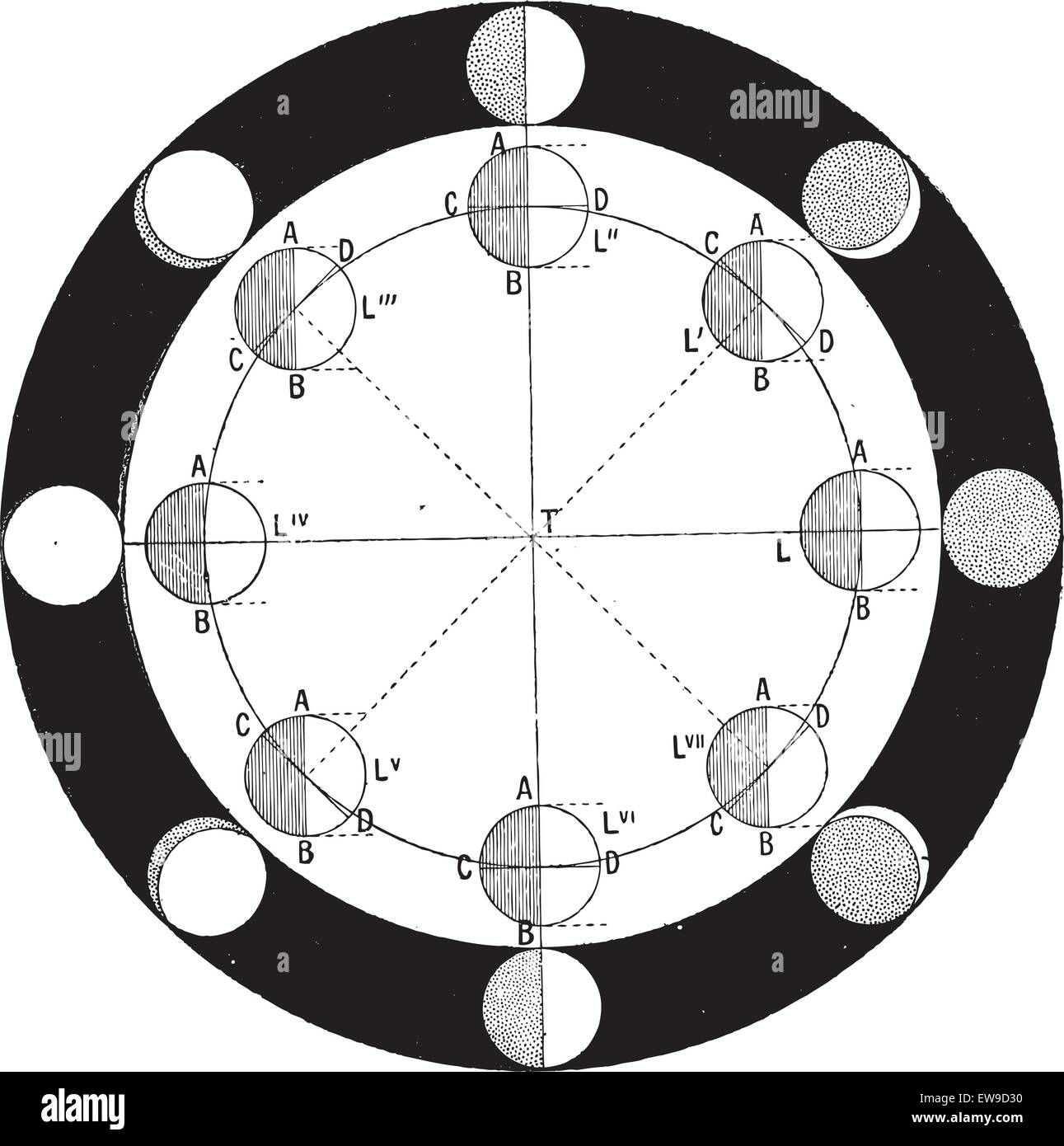 Lunar phases -Fotos und -Bildmaterial in hoher Auflösung – Alamy