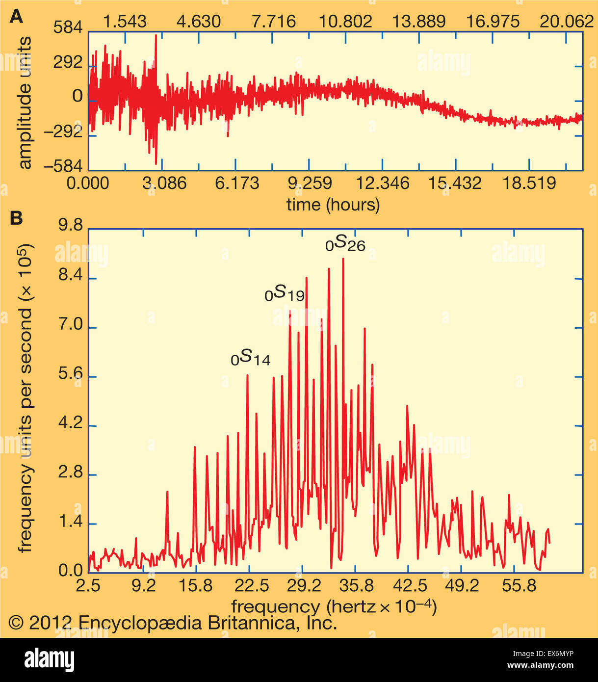 Seismogram -Fotos und -Bildmaterial in hoher Auflösung – Alamy