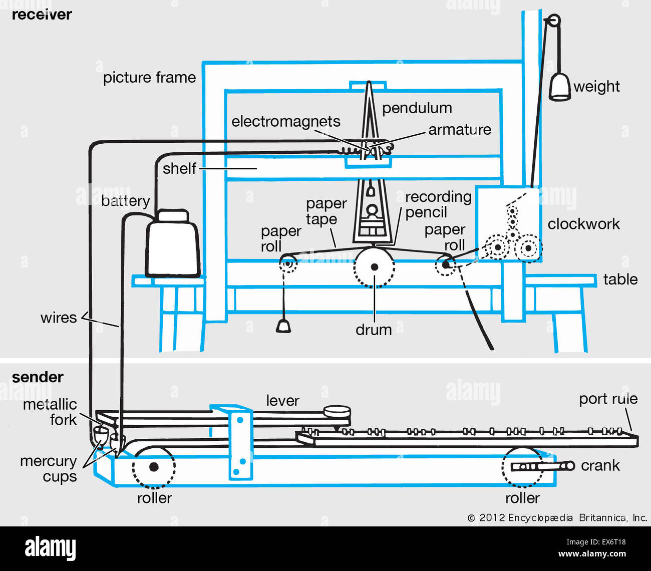 Telegrafendiagramme telegraf morsecode -Fotos und -Bildmaterial in ...