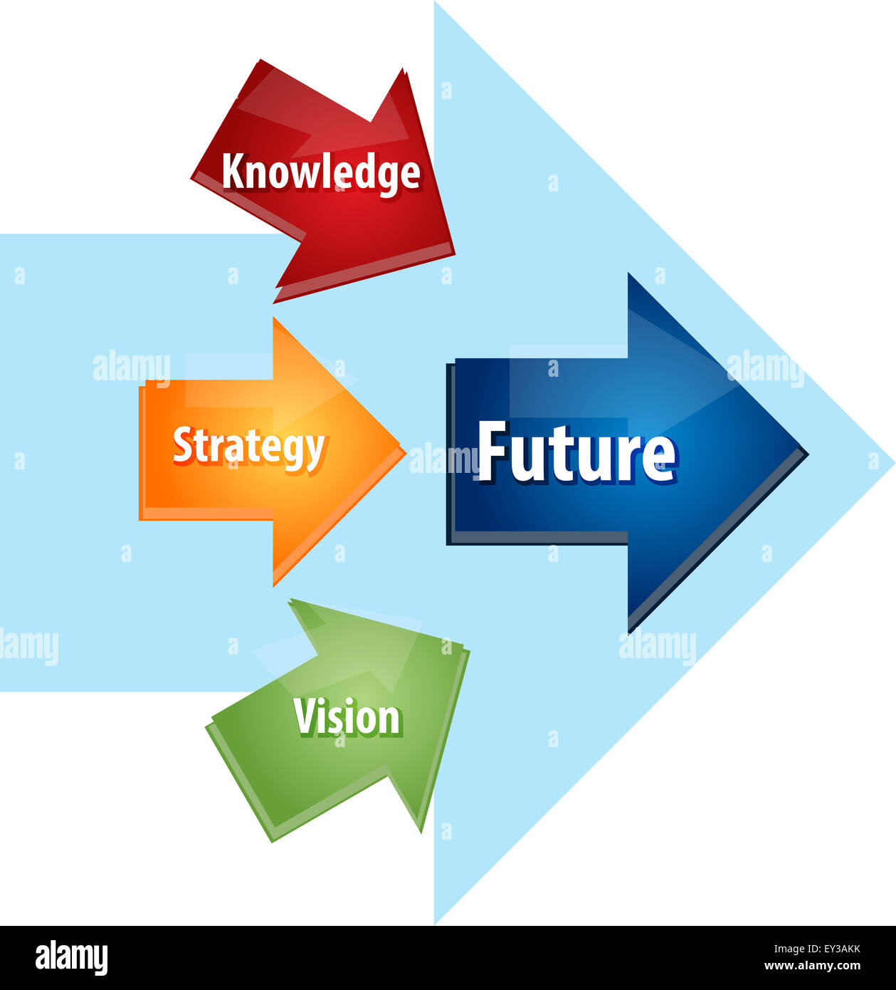 Business Strategie Konzept Infografik Diagramm Abbildung der Planung ...
