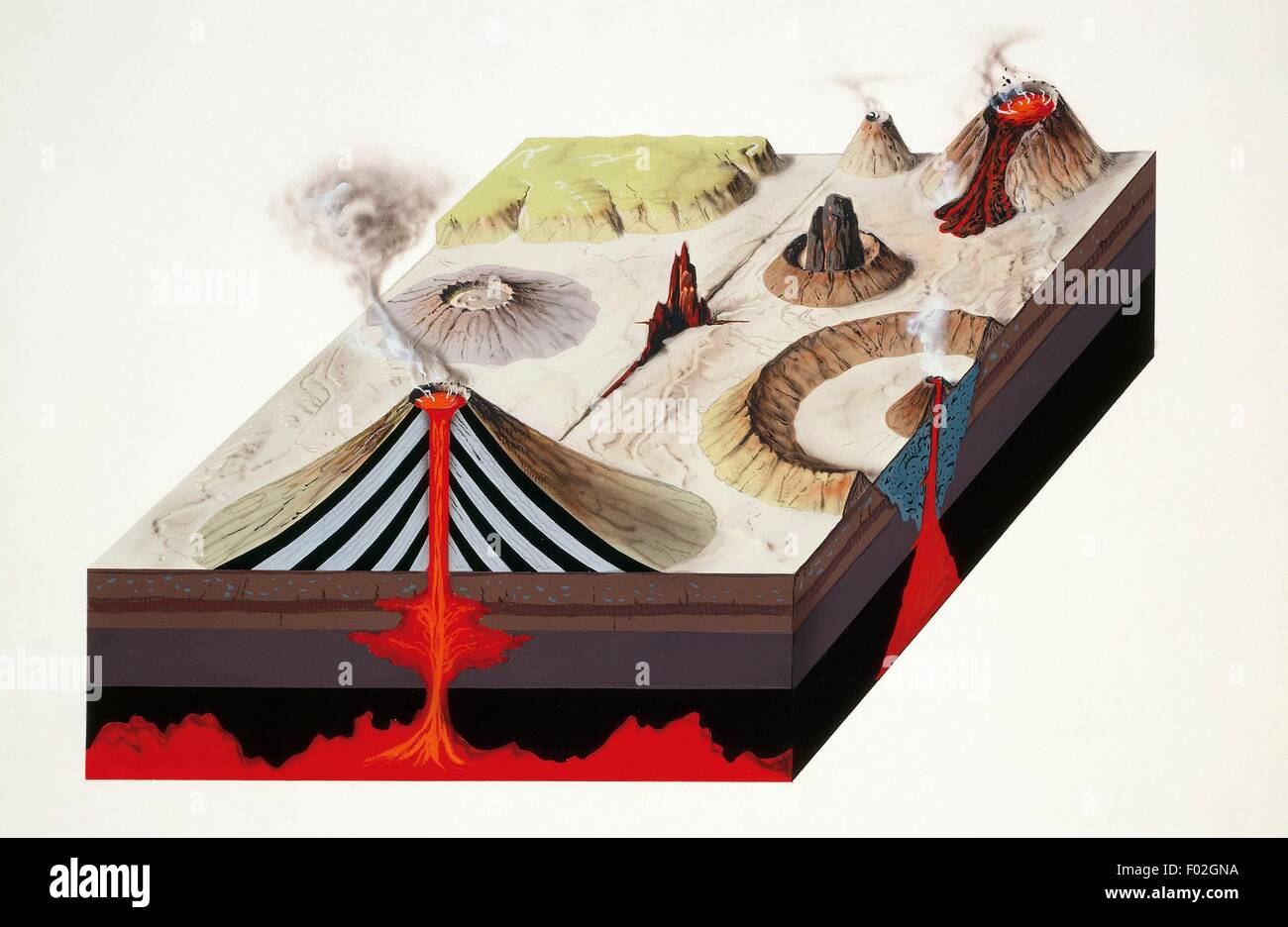 Struktur der Vulkane und oceanic Ridge. Zeichnung Stockfotografie - Alamy