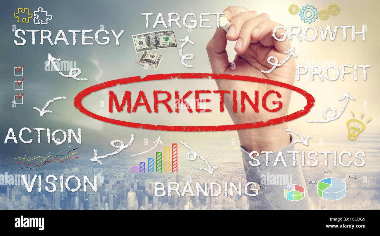 Marketingkonzept Diagramm in der hand gezeichnete Kreide ...
