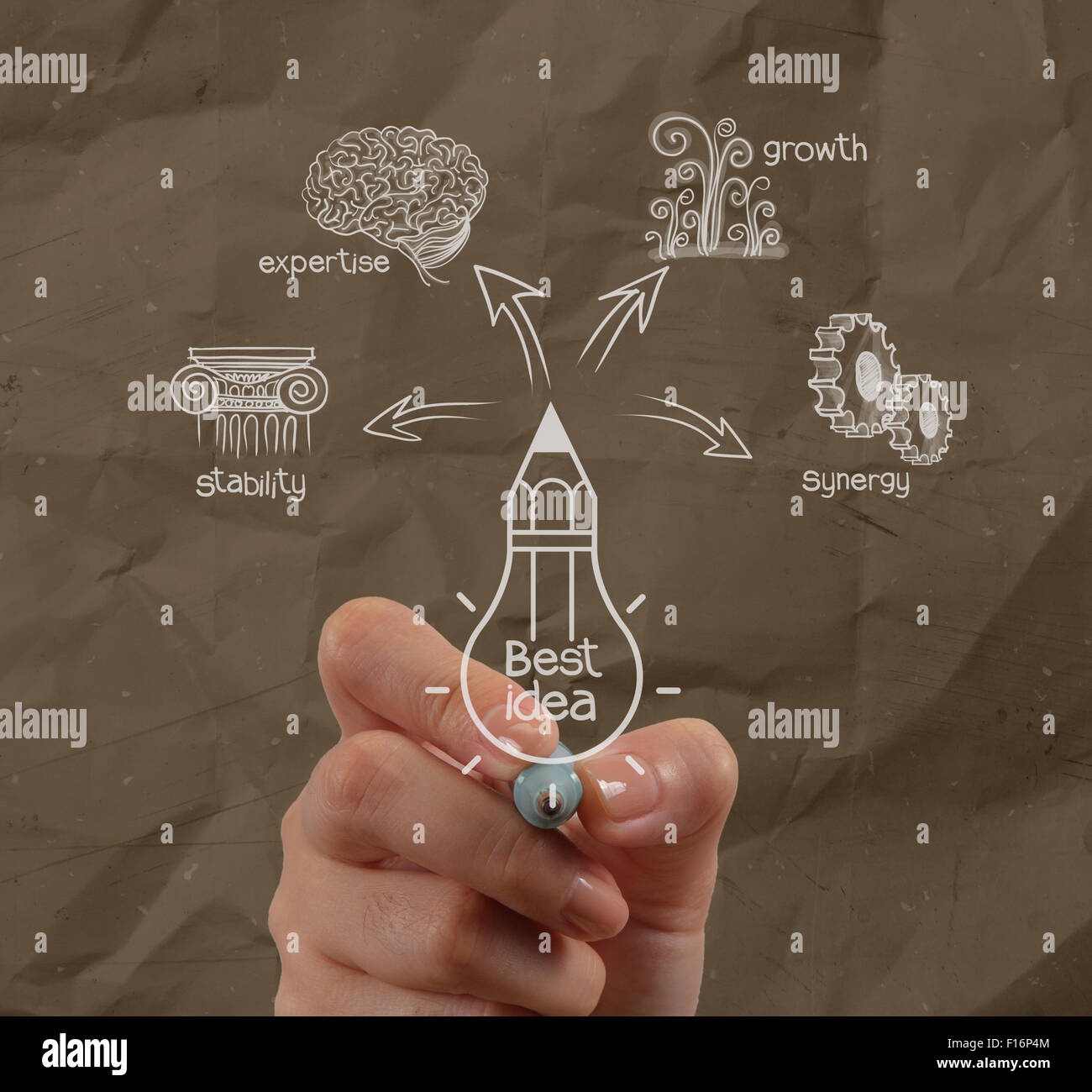 Hand-zeichnen die beste Idee-Diagramm mit zerknüllter Papierkorb ...