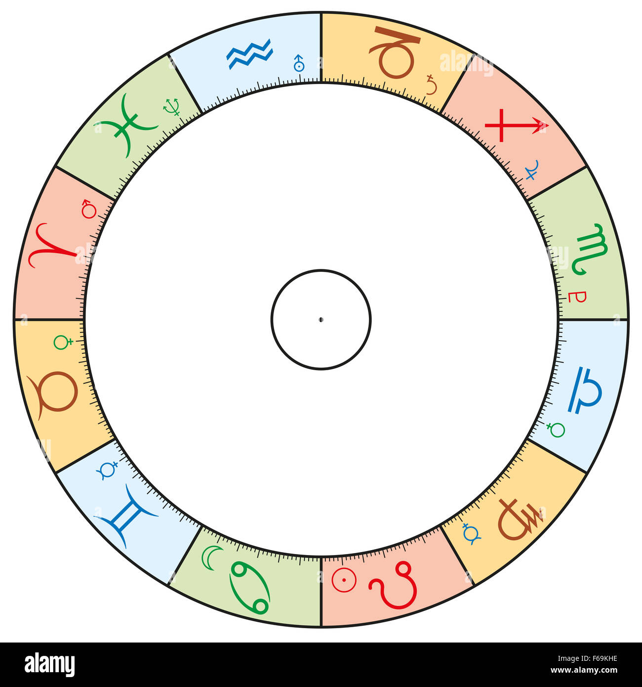 Astrologie Sternzeichen mit Zeichen, Planeten und Elemente. Zwölf ...