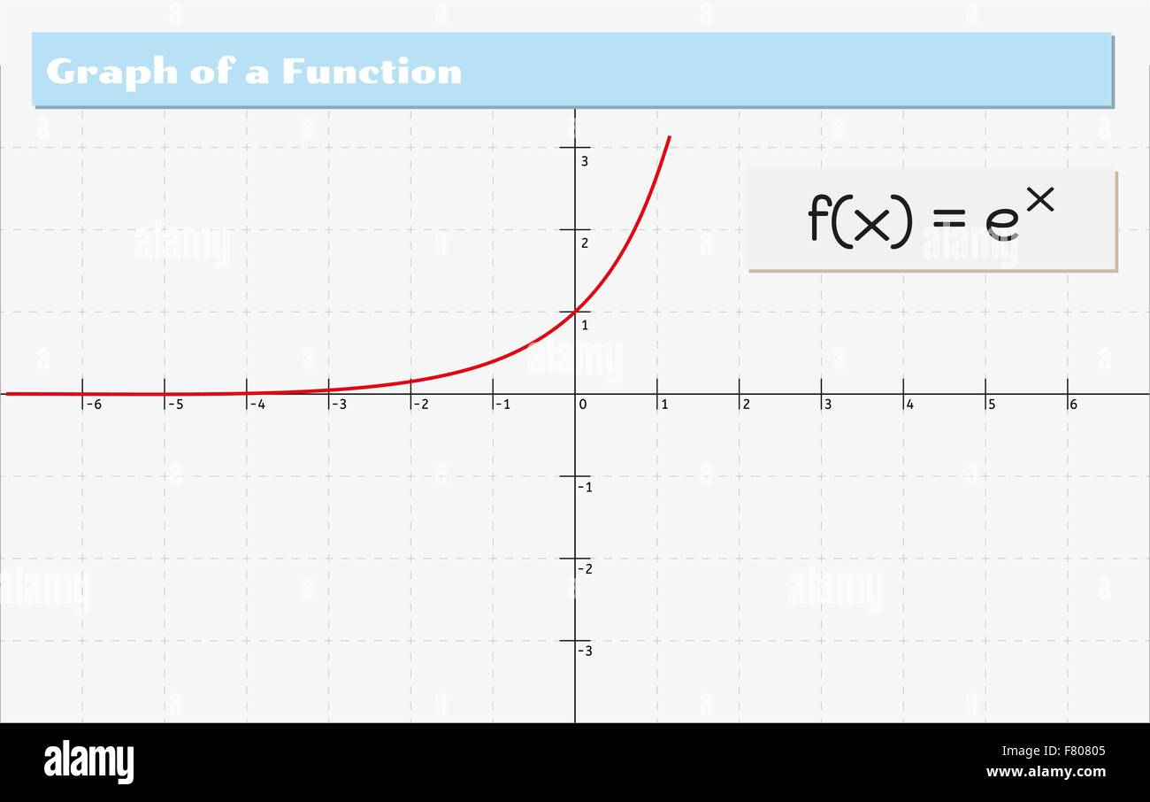 Mathematik funktion -Fotos und -Bildmaterial in hoher Auflösung – Alamy