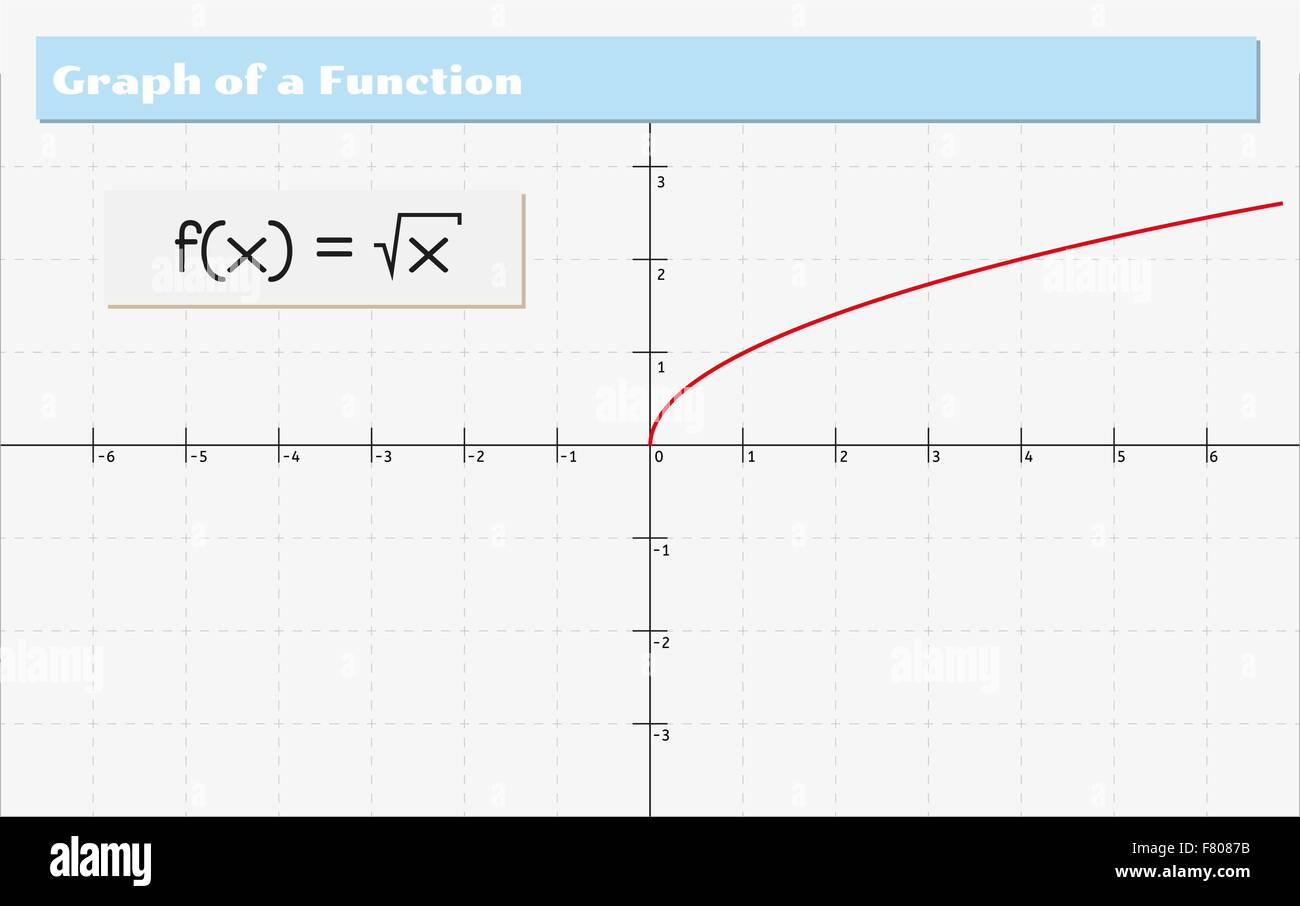 Mathematik funktion -Fotos und -Bildmaterial in hoher Auflösung – Alamy