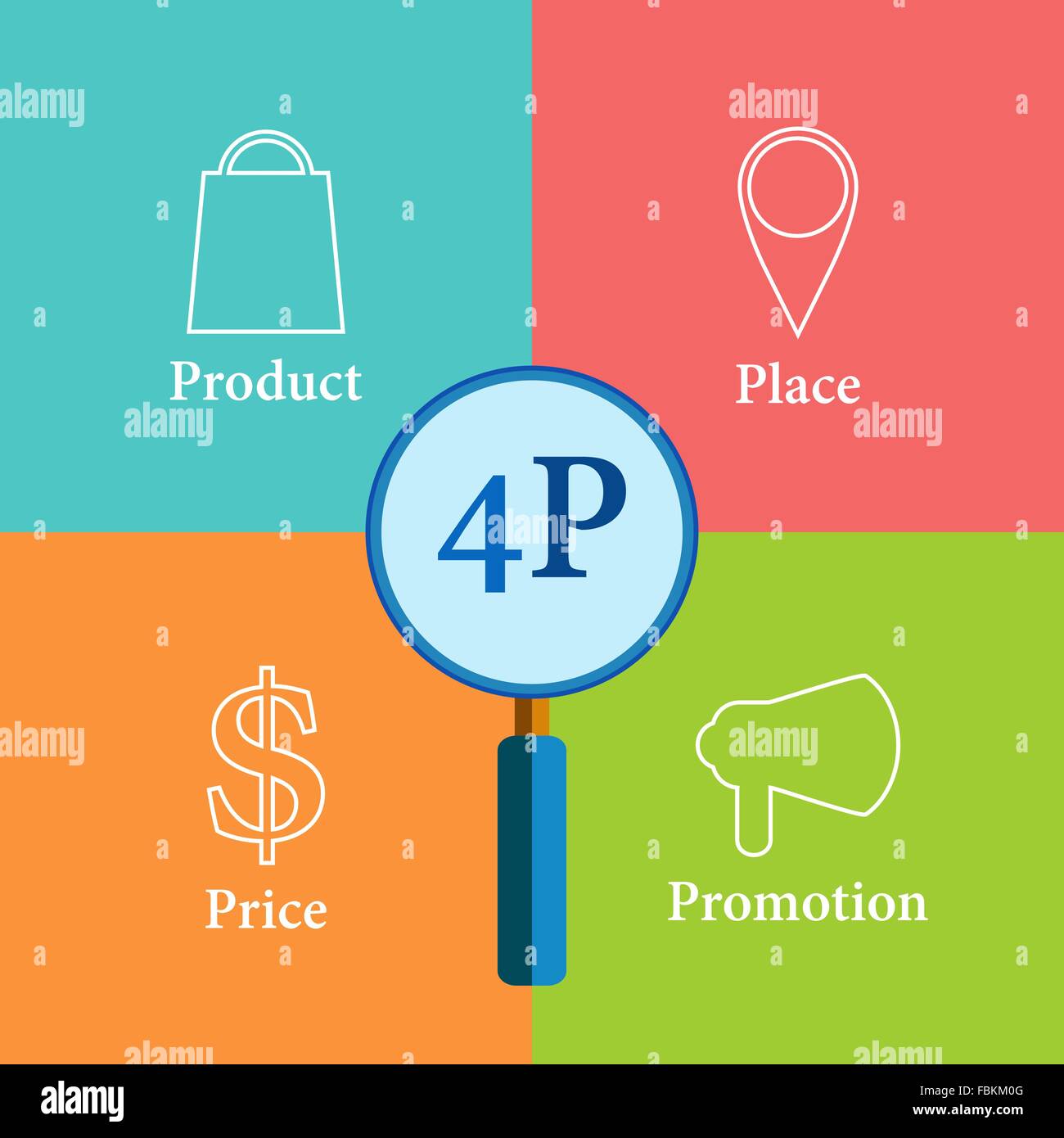 Marketing 4p Product Place Promotion Stockfotos und -bilder Kaufen - Alamy