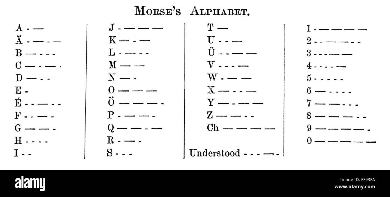 MORSE-CODE-ALPHABET. /nThe Alphabet von Samuel Finley Breese Morse ...