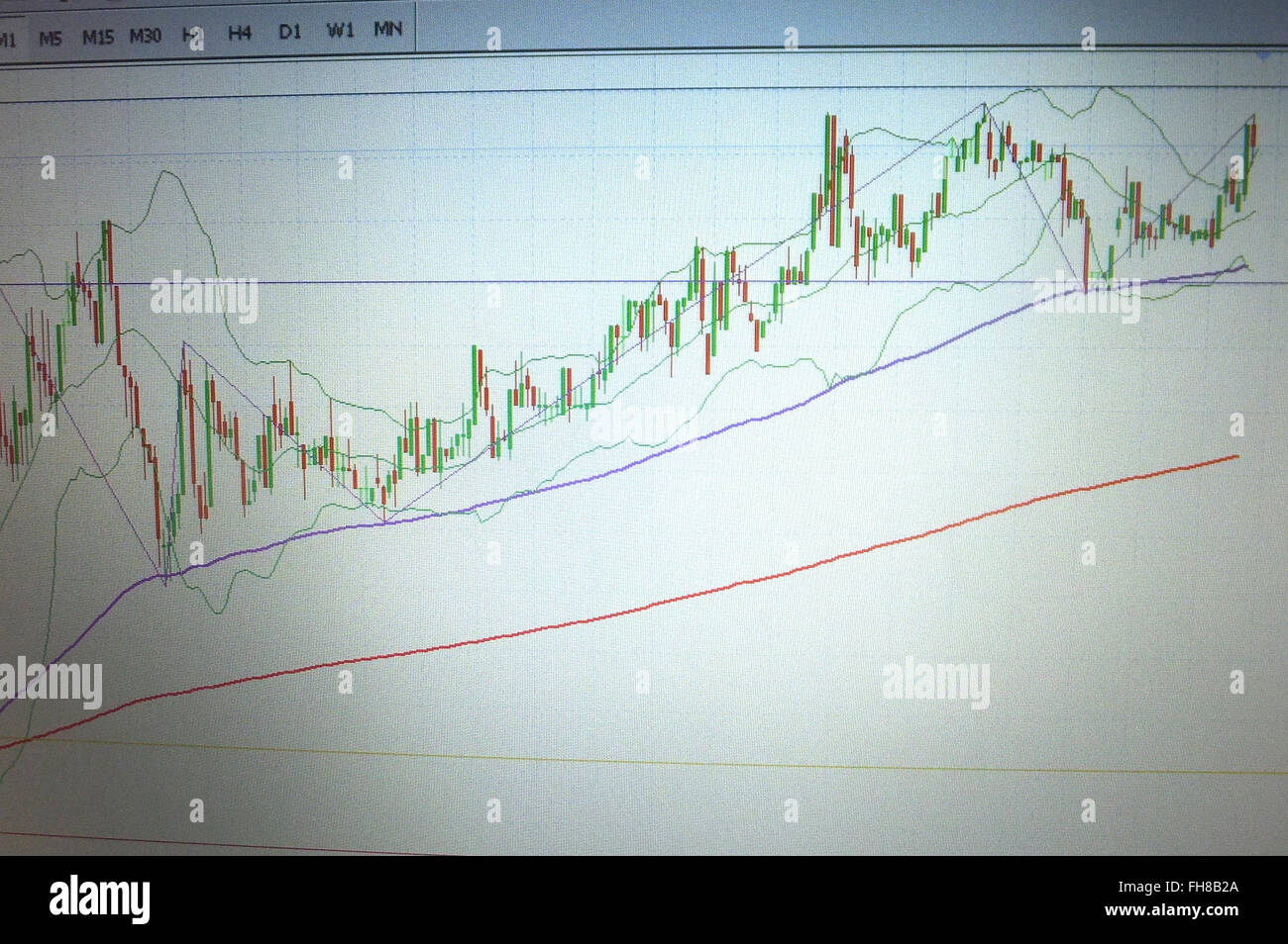Forex chart diagram -Fotos und -Bildmaterial in hoher Auflösung – Alamy
