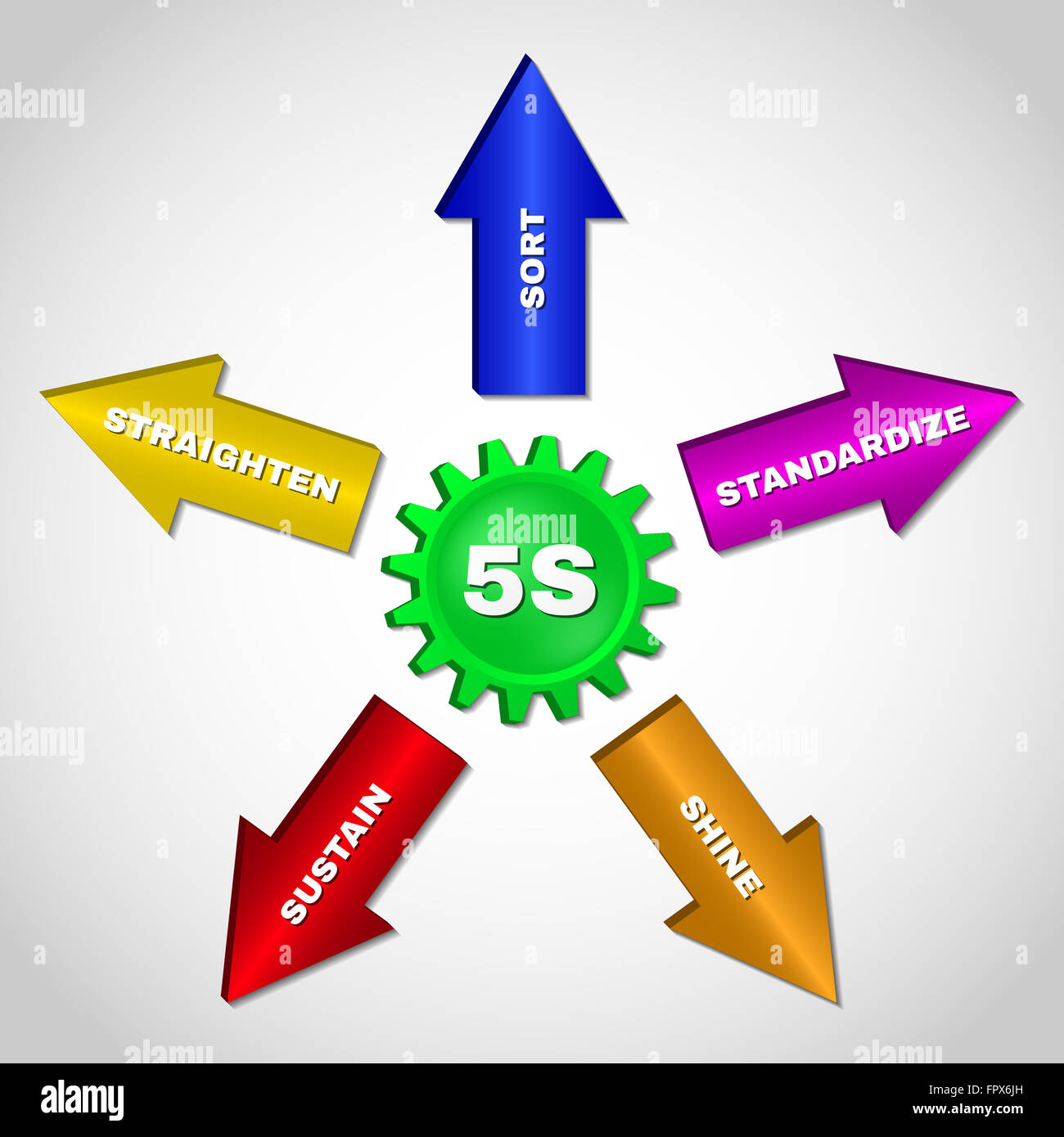 5s methodik -Fotos und -Bildmaterial in hoher Auflösung – Alamy