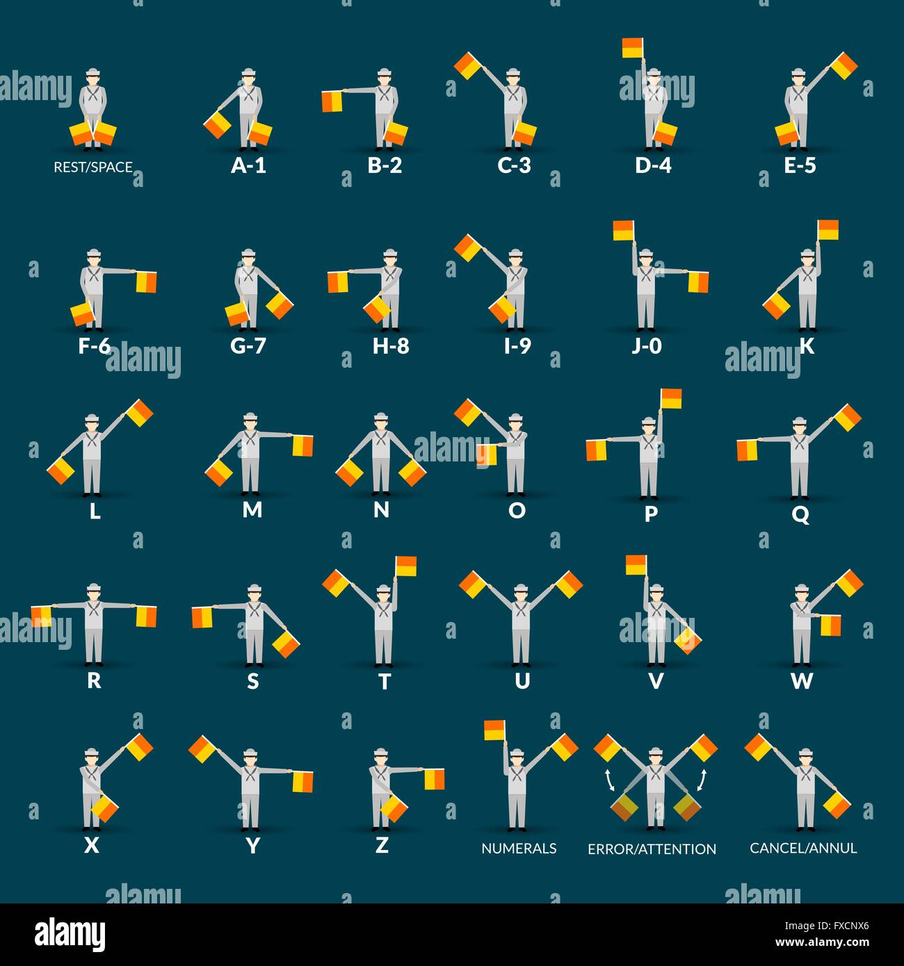 Semaphore alphabet -Fotos und -Bildmaterial in hoher Auflösung – Alamy