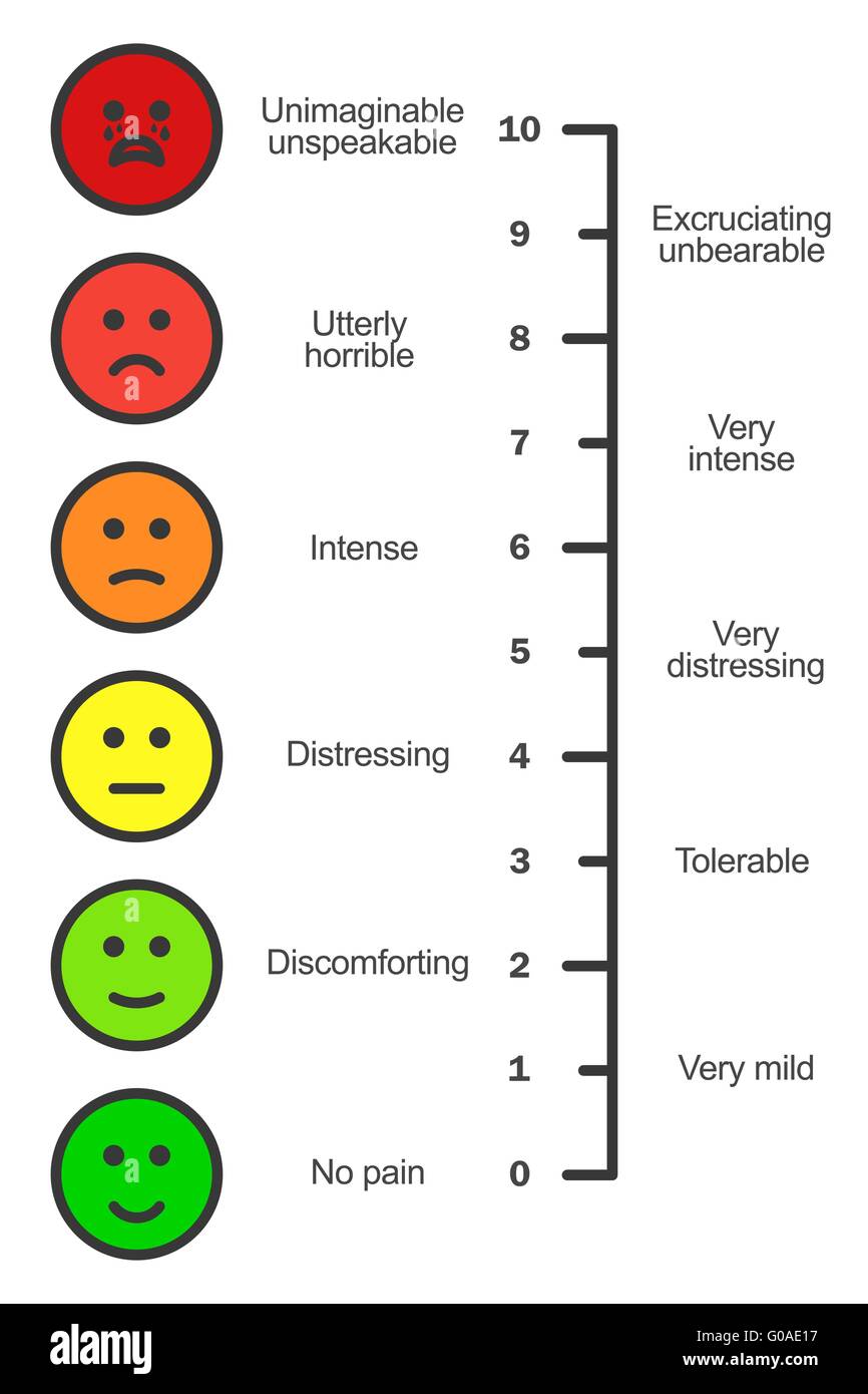 The pain scale Stock-Vektorgrafiken kaufen - Alamy