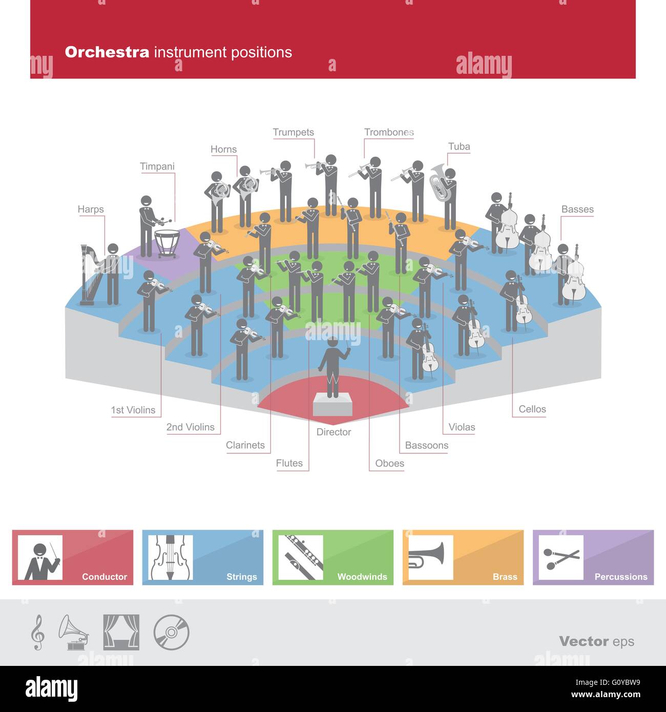 Klassisches Orchester Infografik mit Instrumenten, Positionen und ...