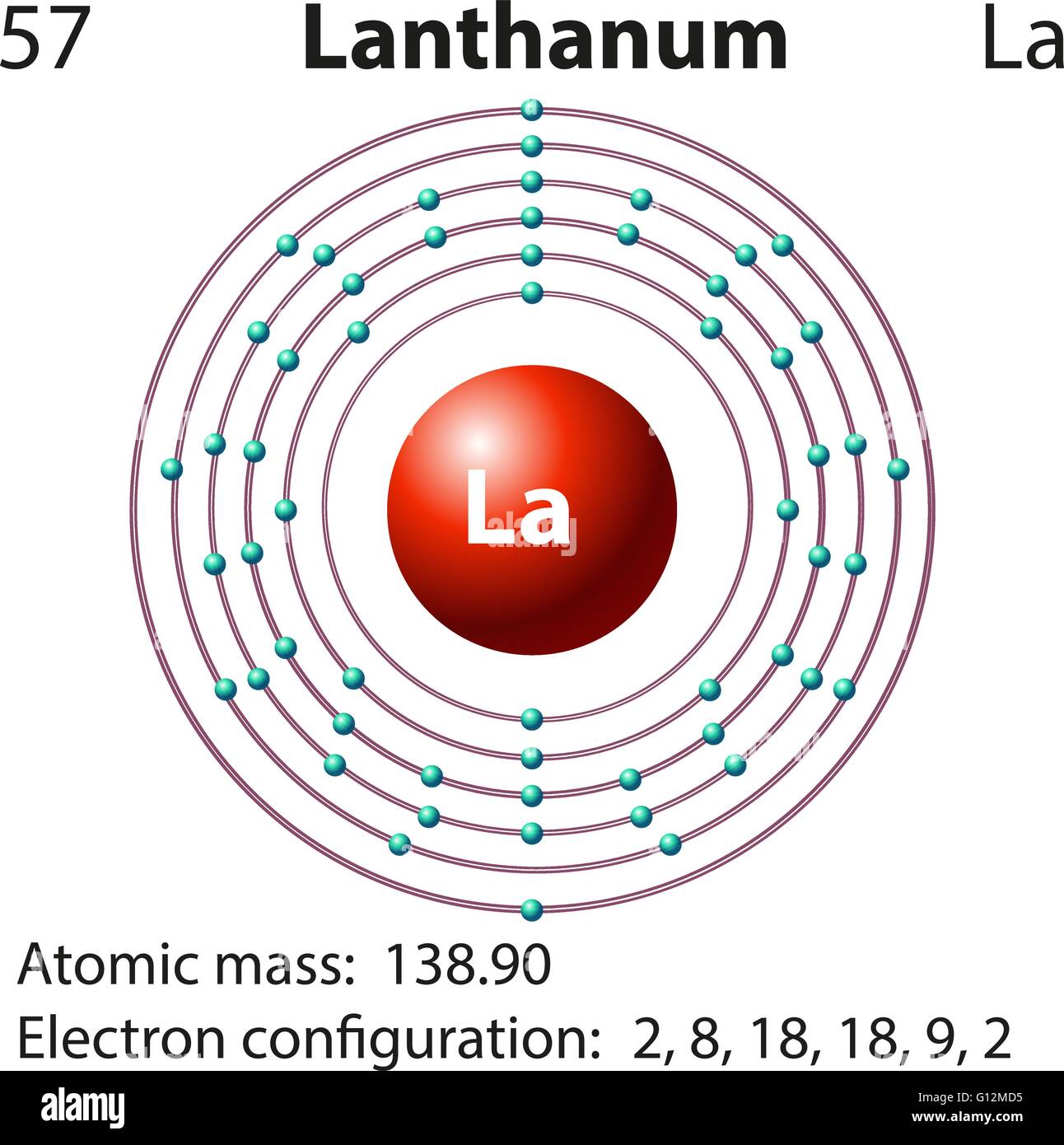 Symbol-Elektron-Diagramm zur Veranschaulichung von Lanthan Stock ...