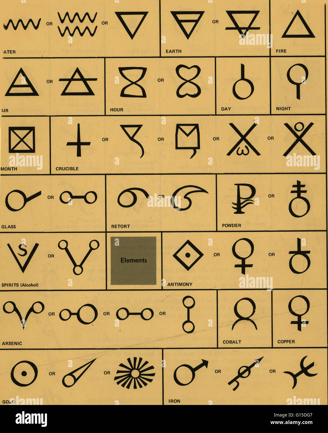 Alchemie Symbolen En Betekenissen Lijst