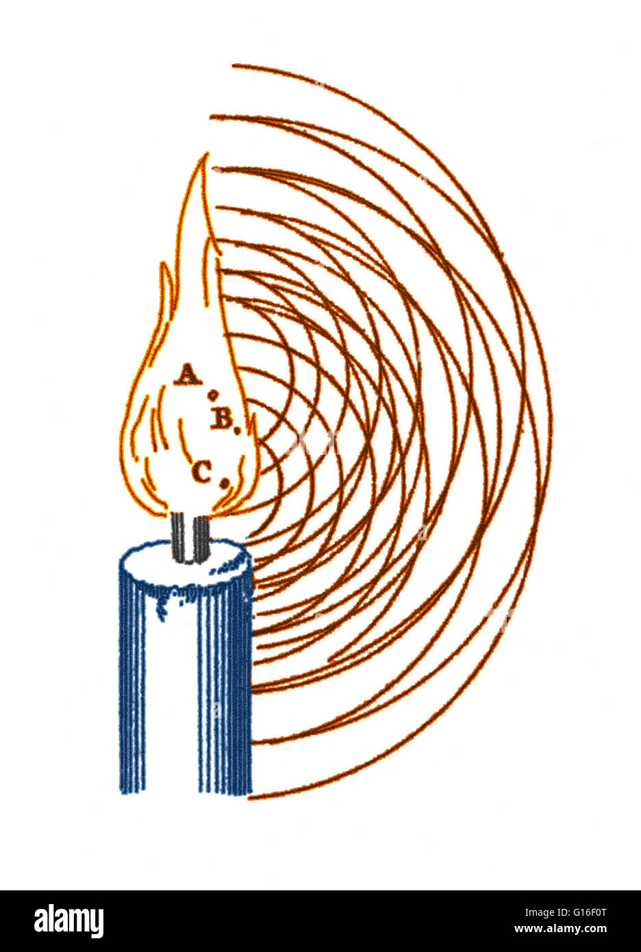 Huygens Wellentheorie Stockfotos und -bilder Kaufen - Alamy