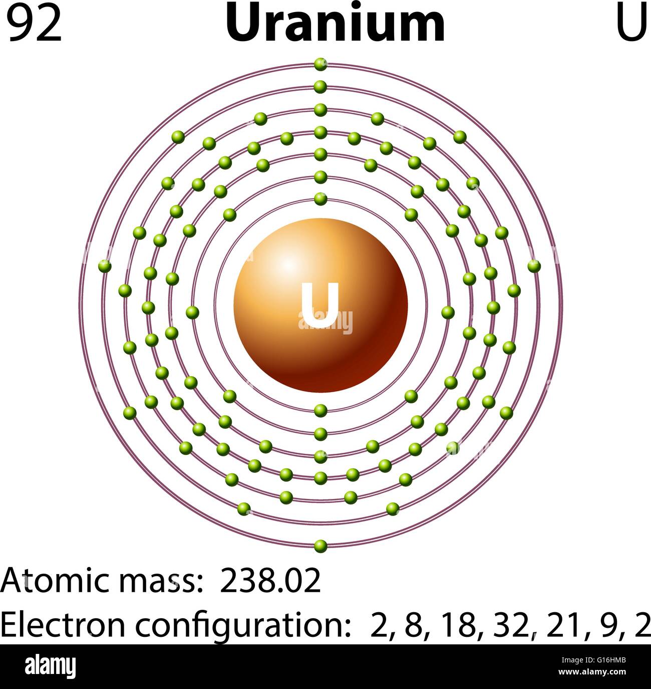 Shell atomic model -Fotos und -Bildmaterial in hoher Auflösung – Alamy