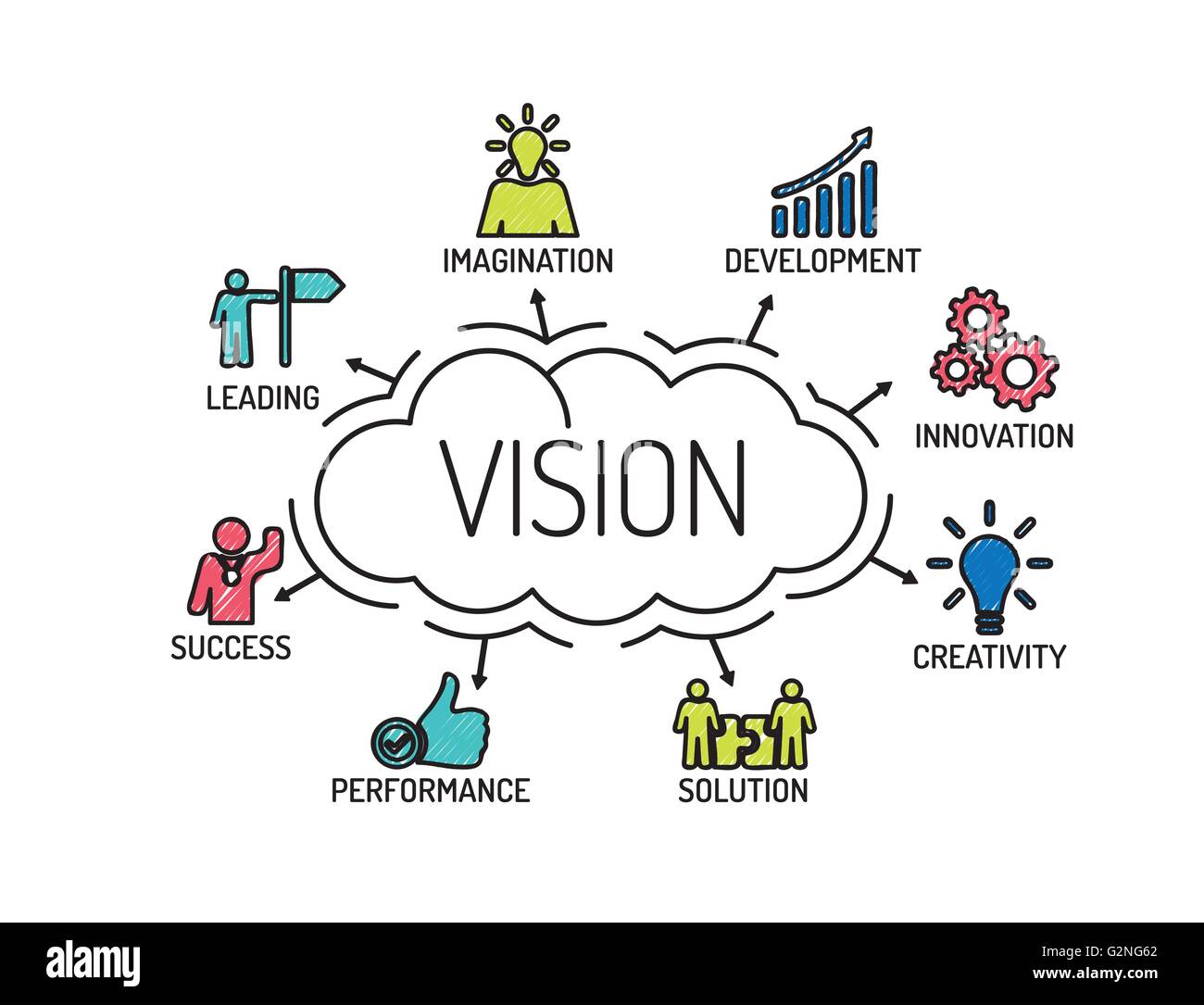 Vision. Diagramm mit Keywords und Symbole. Skizze Stock-Vektorgrafik ...