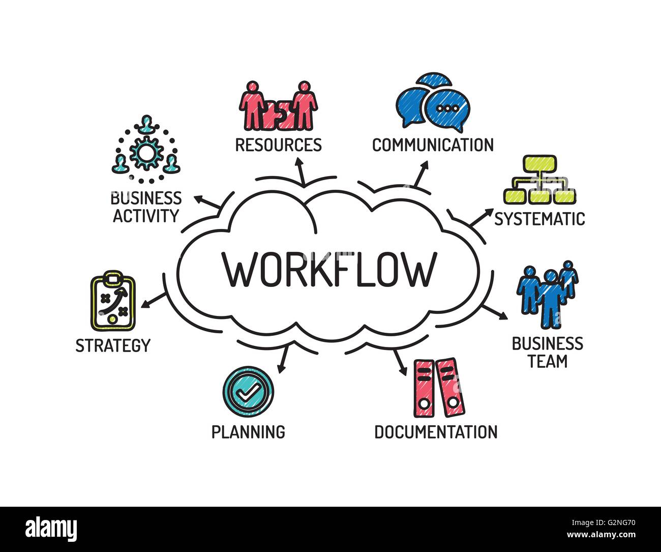 Workflow. Diagramm mit Keywords und Symbole. Skizze Stock-Vektorgrafik ...