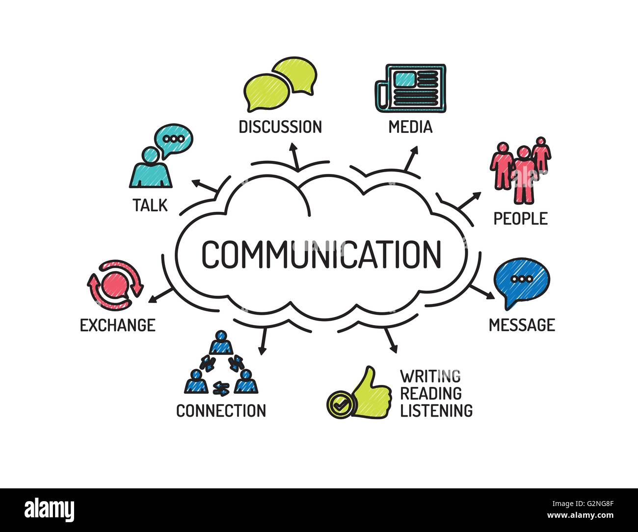 Kommunikation. Diagramm mit Keywords und Symbole. Skizze Stock ...