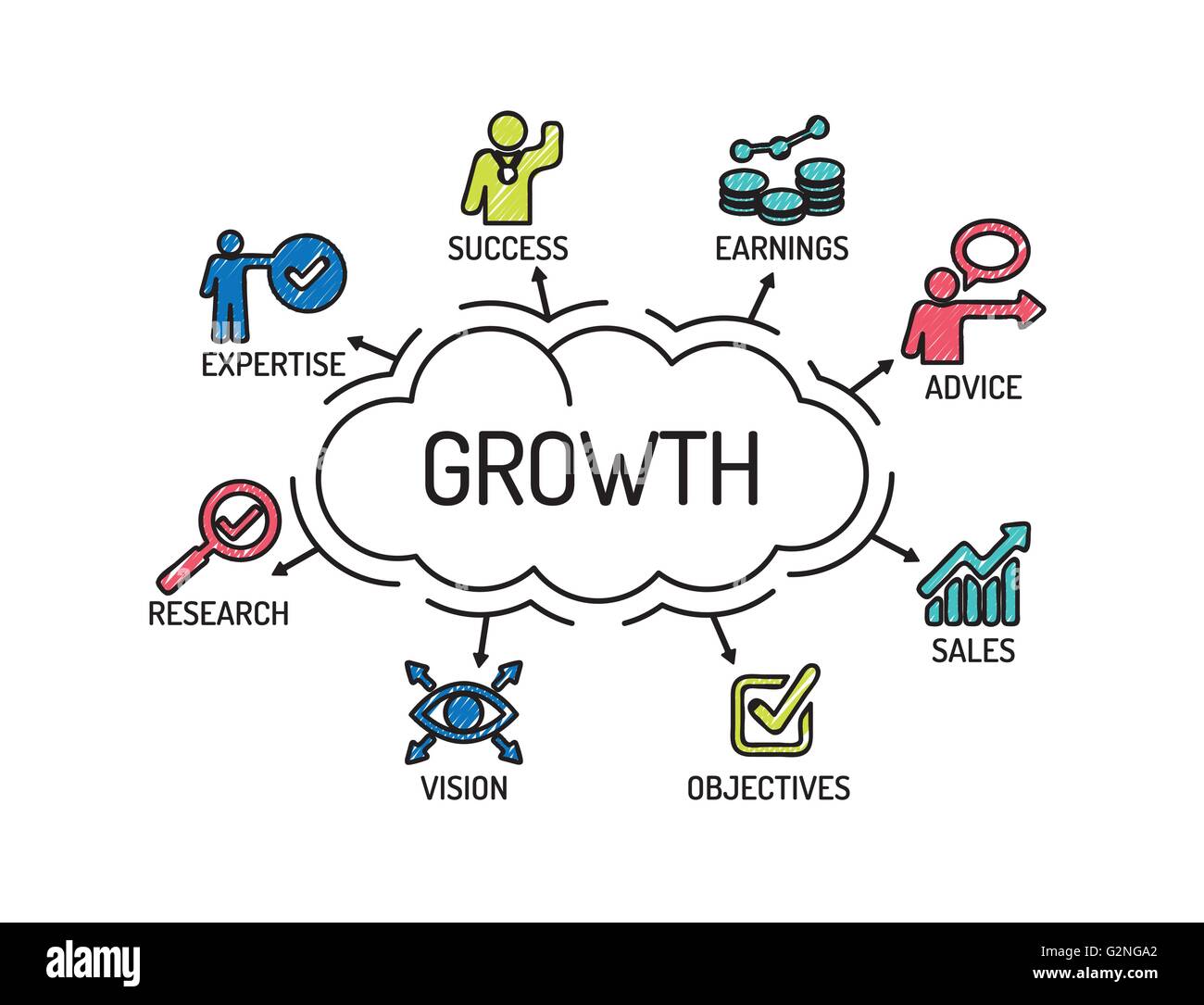 Wachstum. Diagramm mit Keywords und Symbole. Skizze Stock-Vektorgrafik ...